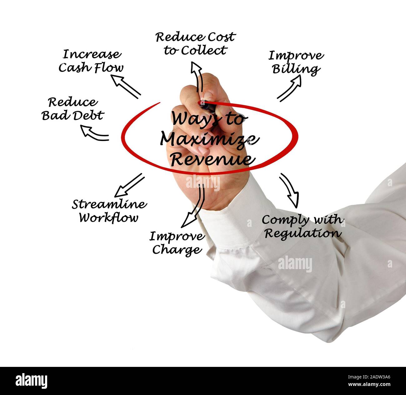 Maximize Your Revenue Cycle Stock Photo - Alamy