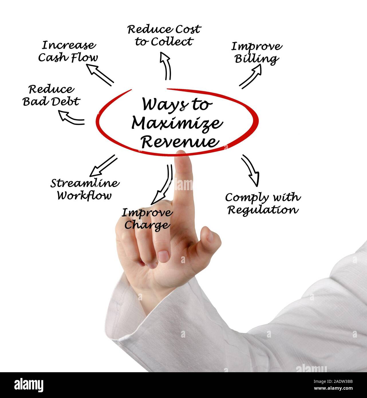 Revenue maximization hi-res stock photography and images - Alamy