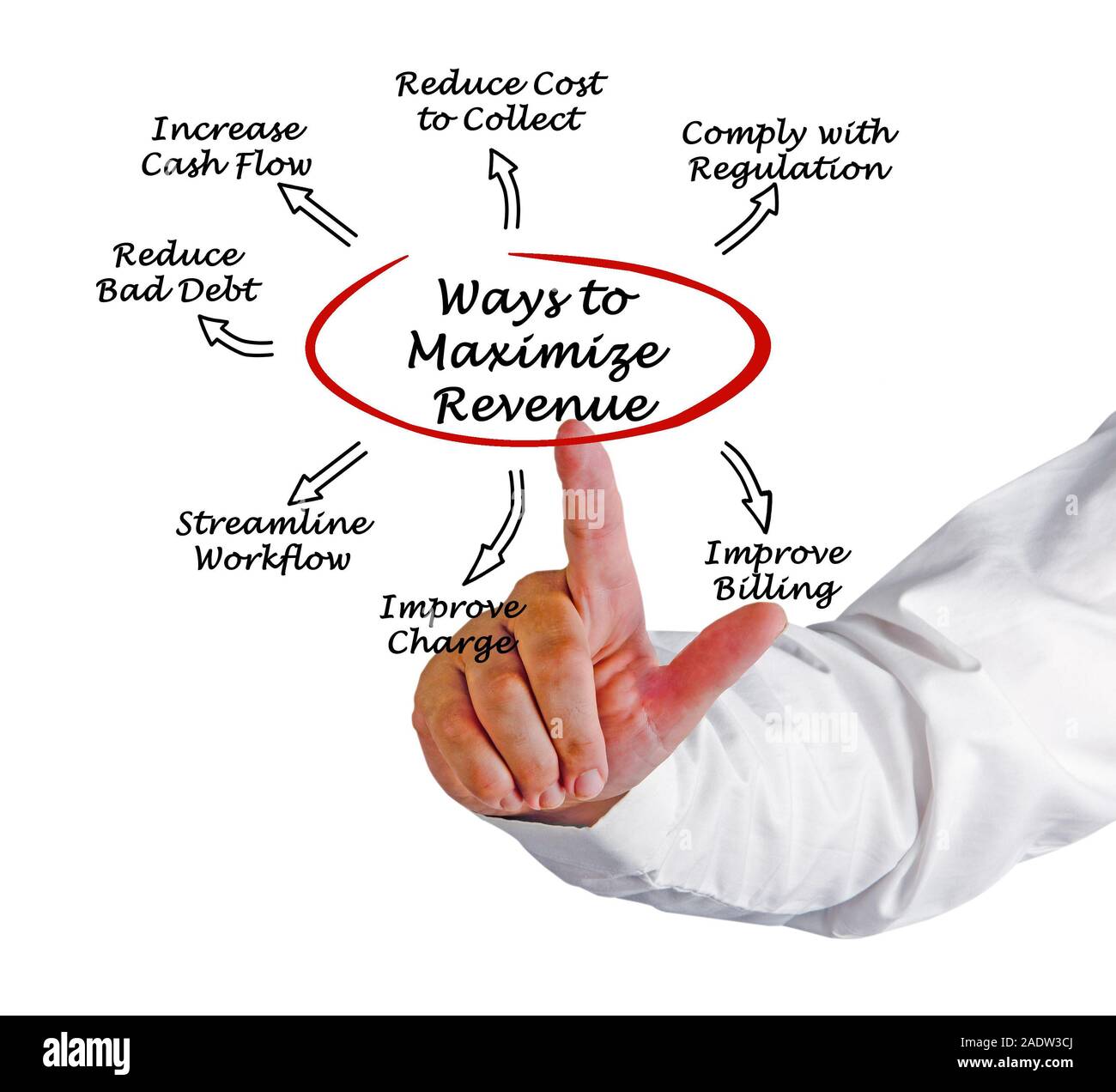 Maximize Your Revenue Cycle Stock Photo - Alamy Maximize Your Revenue Cycle Stock Photo - Alamy