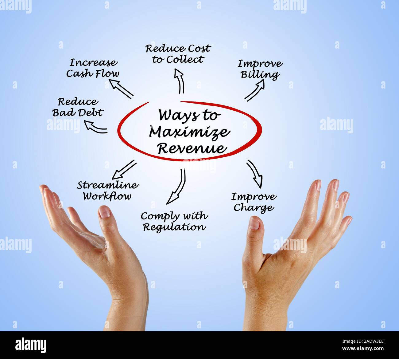 Maximize Your Revenue Cycle Stock Photo - Alamy