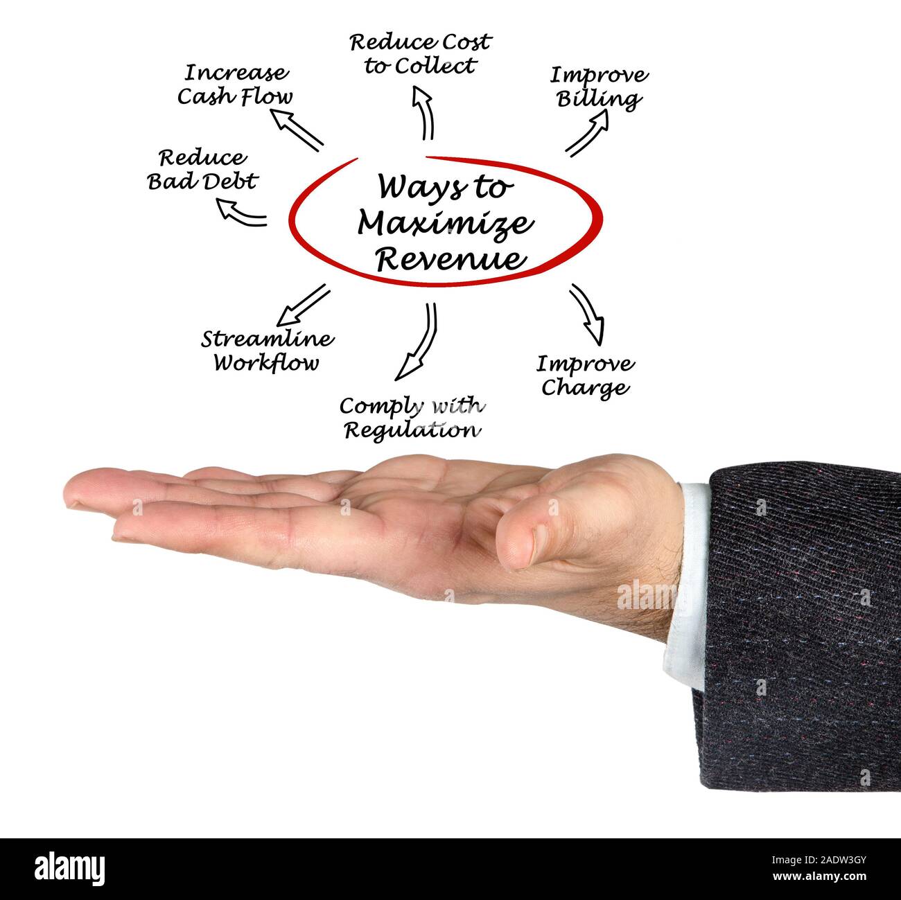 Maximize Your Revenue Cycle Stock Photo - Alamy