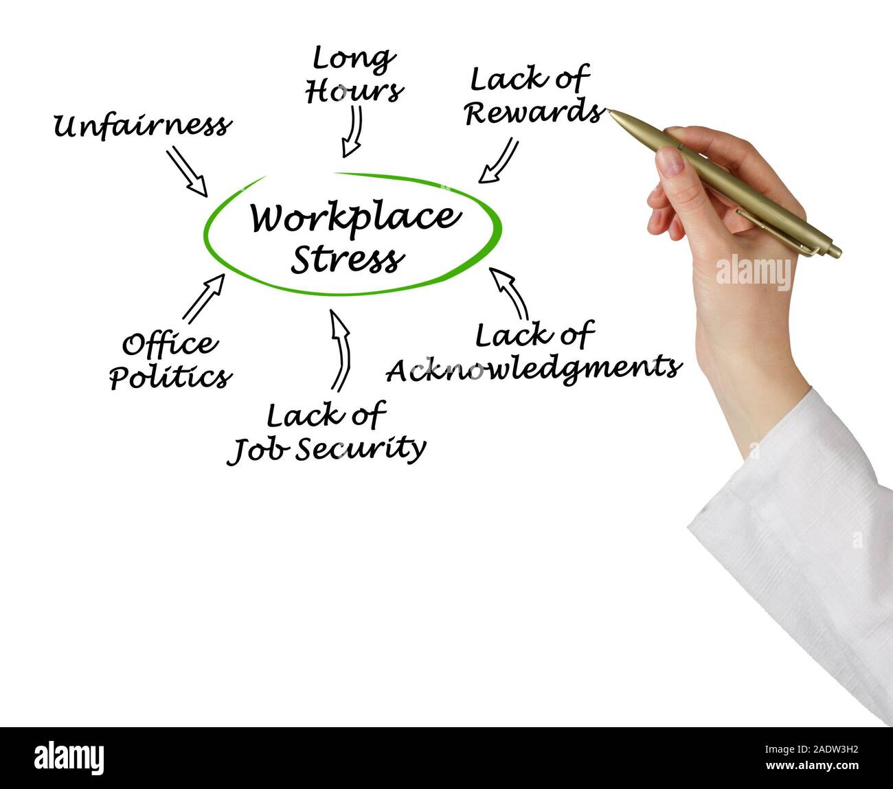 Causes of Workplace Stress Stock Photo - Alamy Causes of Workplace Stress Stock Photo - Alamy