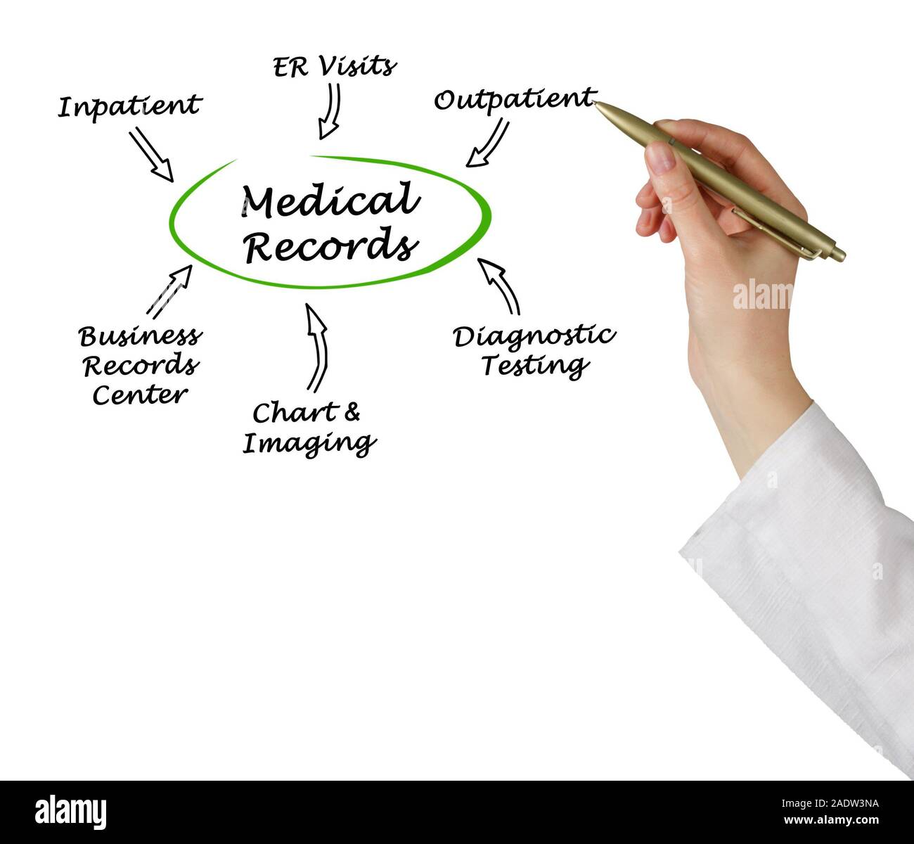 Outpatient records hi-res stock photography and images - Alamy