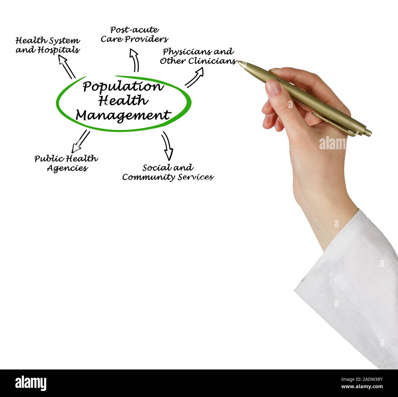 Population Health Management Stock Photo - Alamy