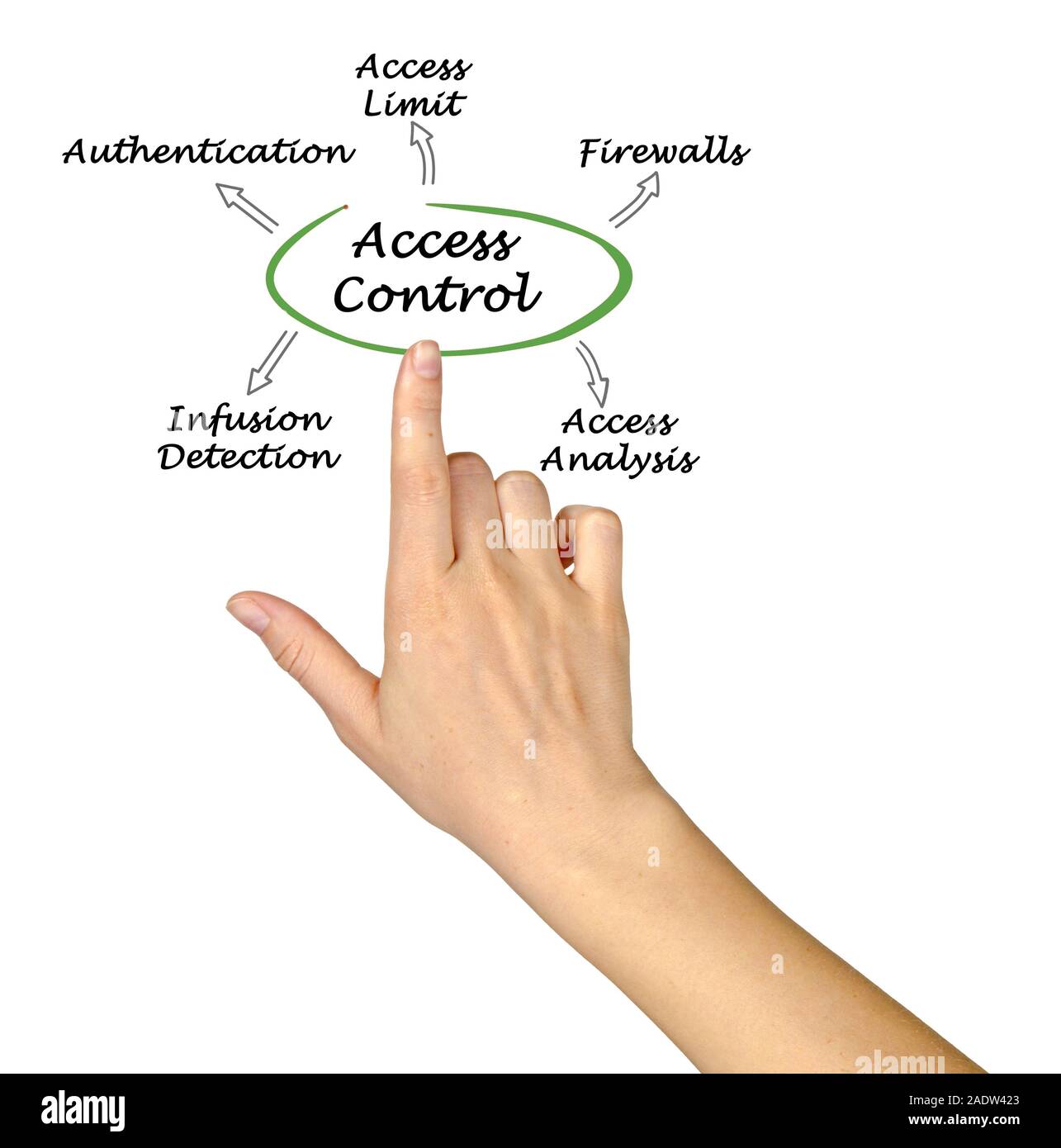 Firewalls hi-res stock photography and images - Alamy