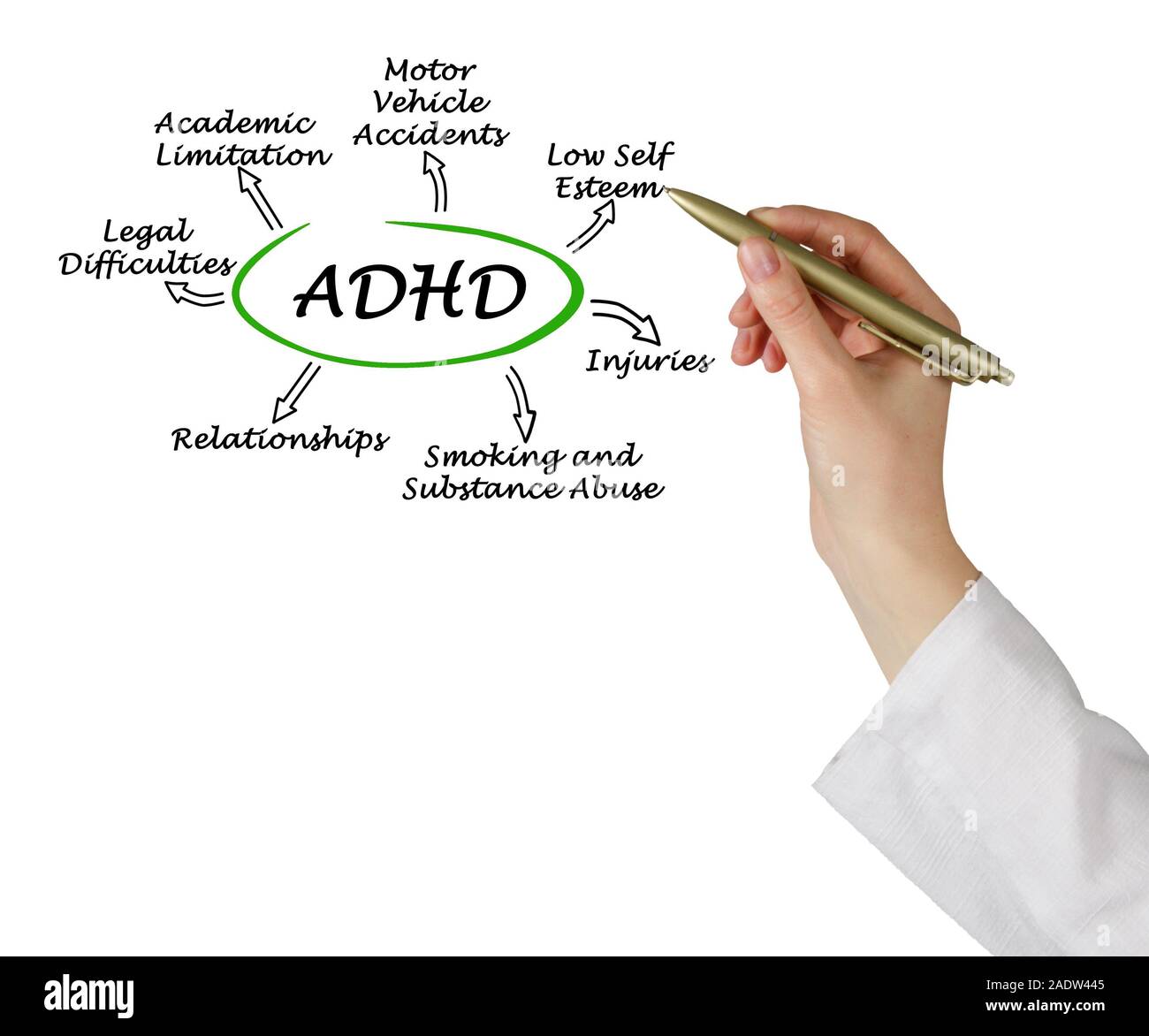 Occupational lecture hi-res stock photography and images - Alamy