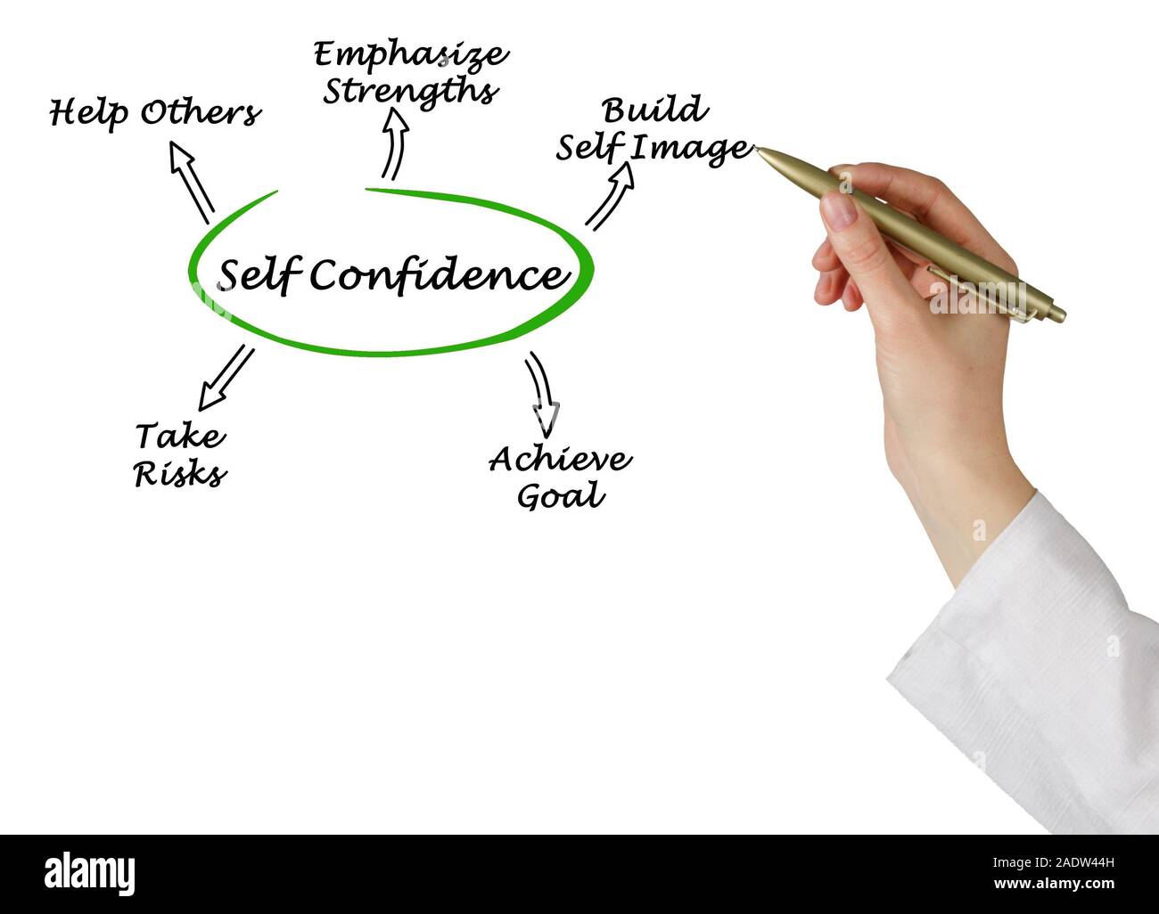 Self confidence drawing hi-res stock photography and images - Alamy