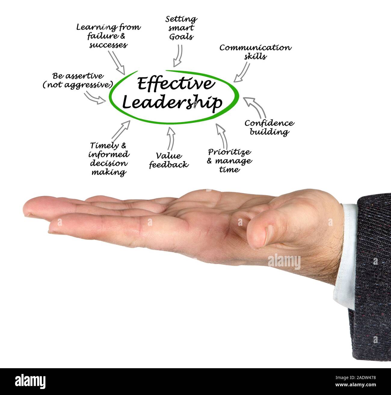 Effective Leadership traits Stock Photo - Alamy