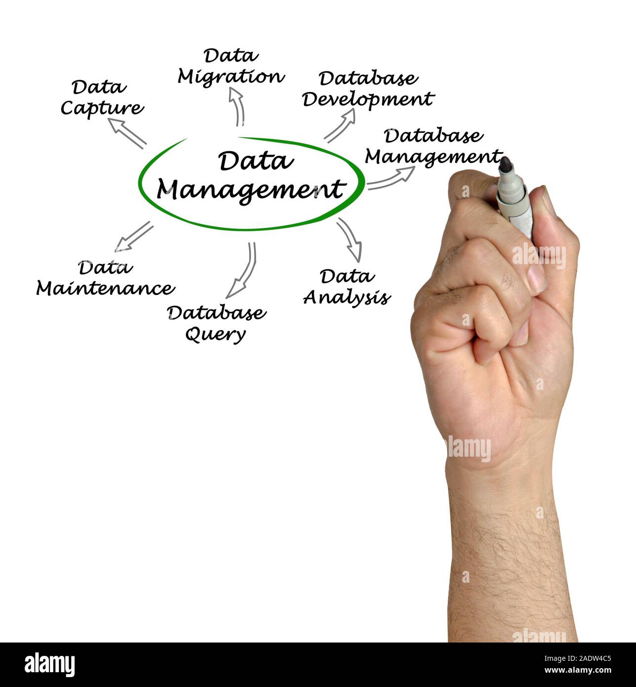 Data managemen hi-res stock photography and images - Alamy