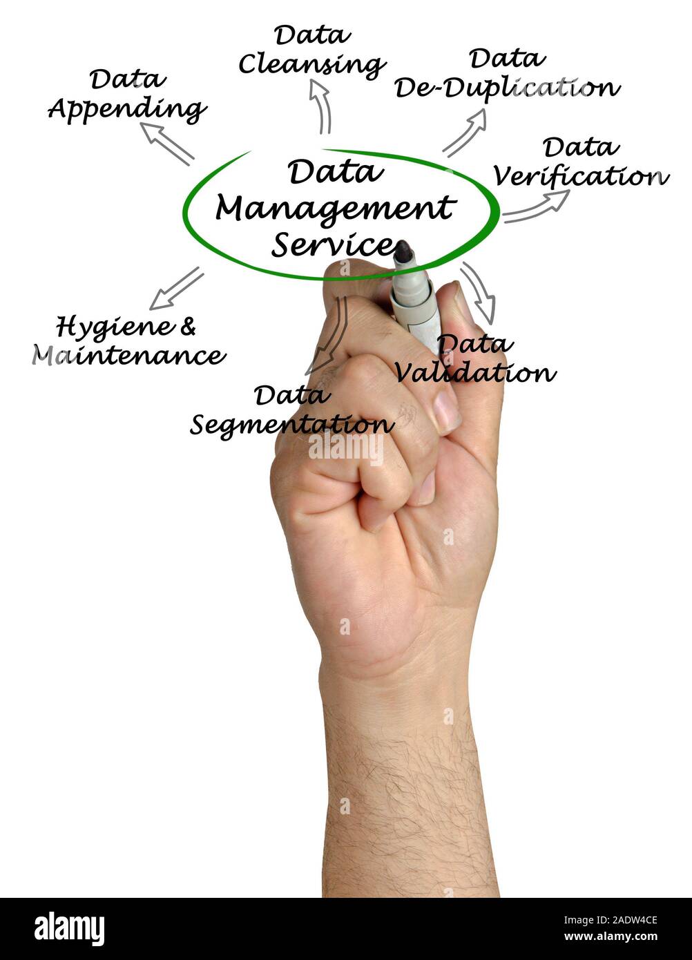 Data Management Service Stock Photo - Alamy