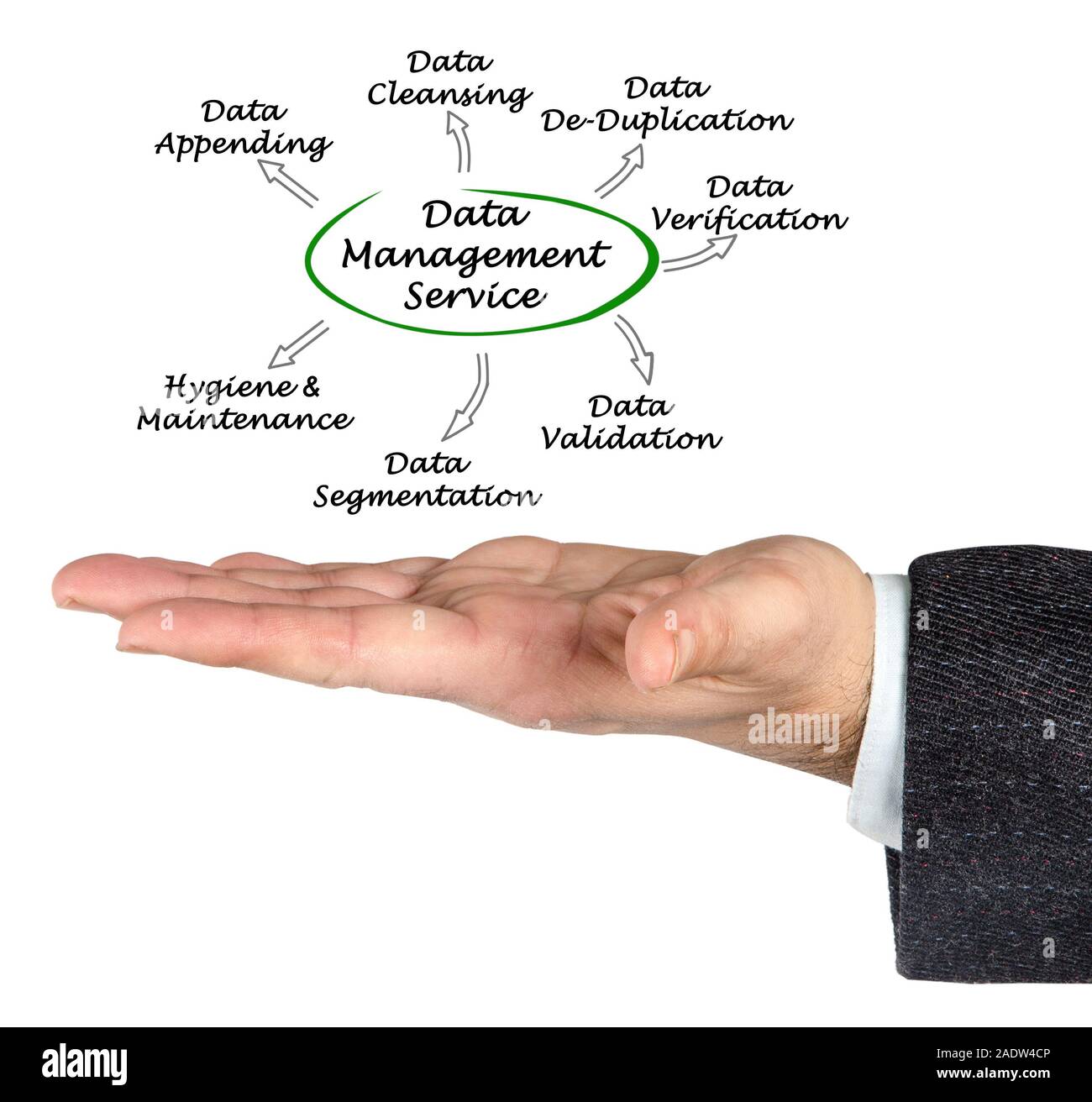 Data Management Service Stock Photo - Alamy