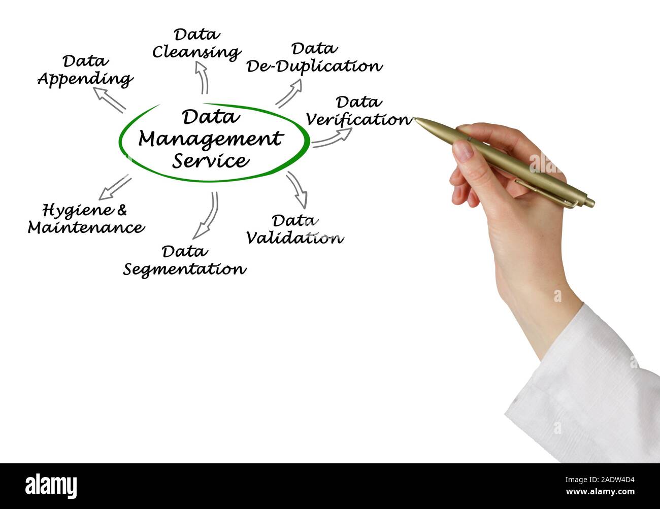 Data Management Service Stock Photo - Alamy
