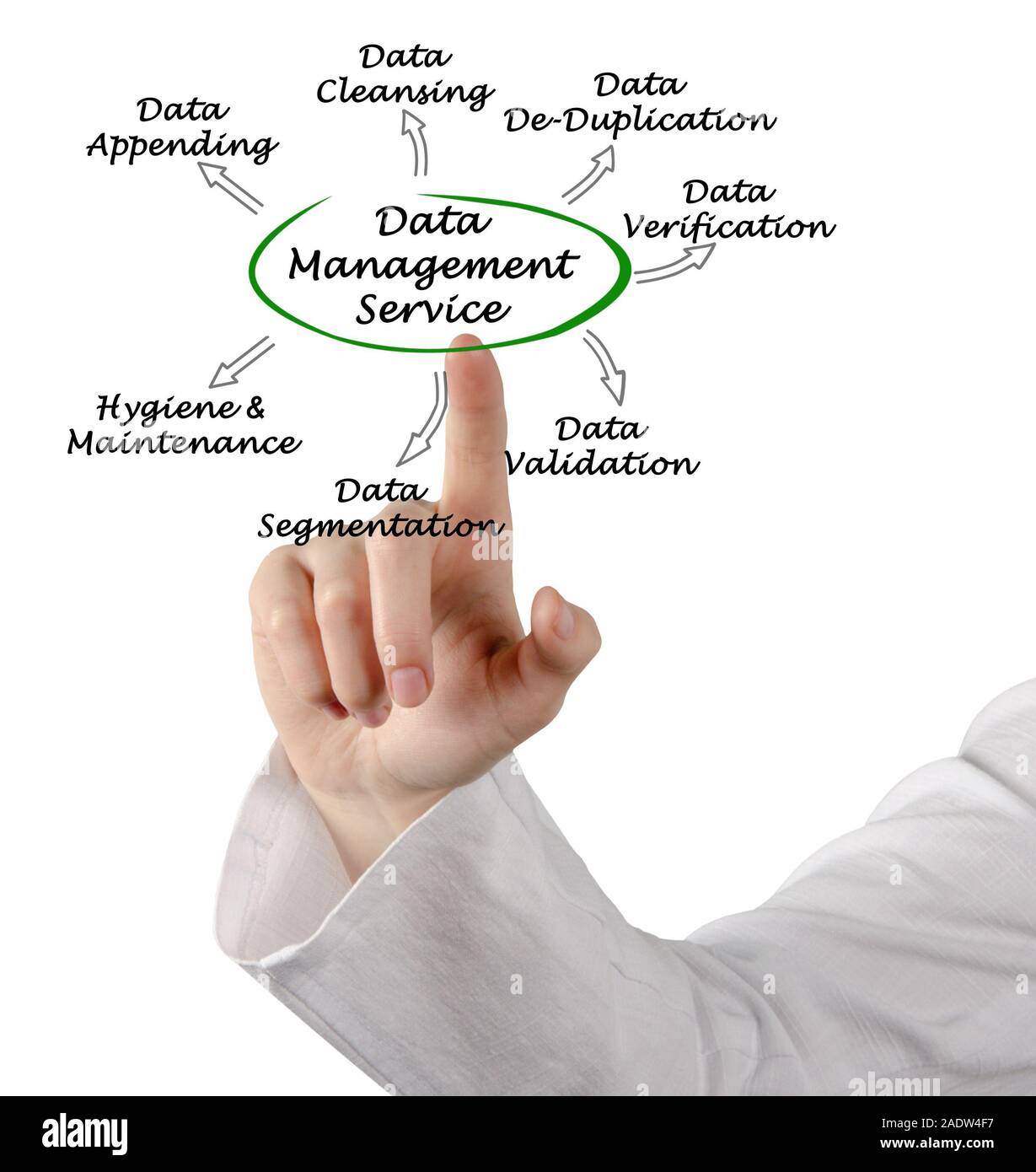 Data Management Service Stock Photo - Alamy