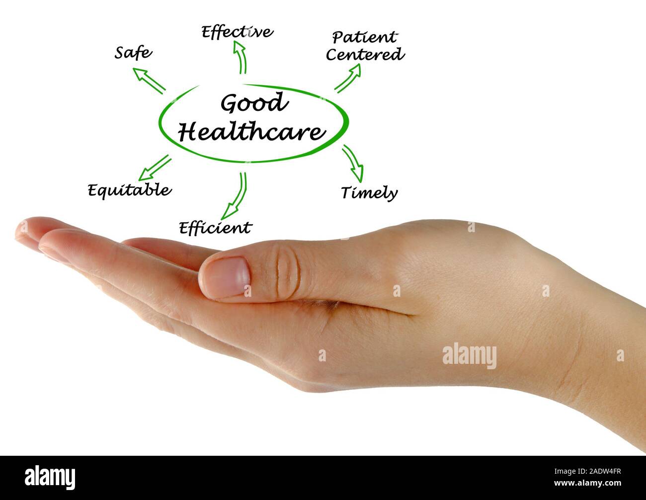 Healthcare madicine hi-res stock photography and images - Alamy