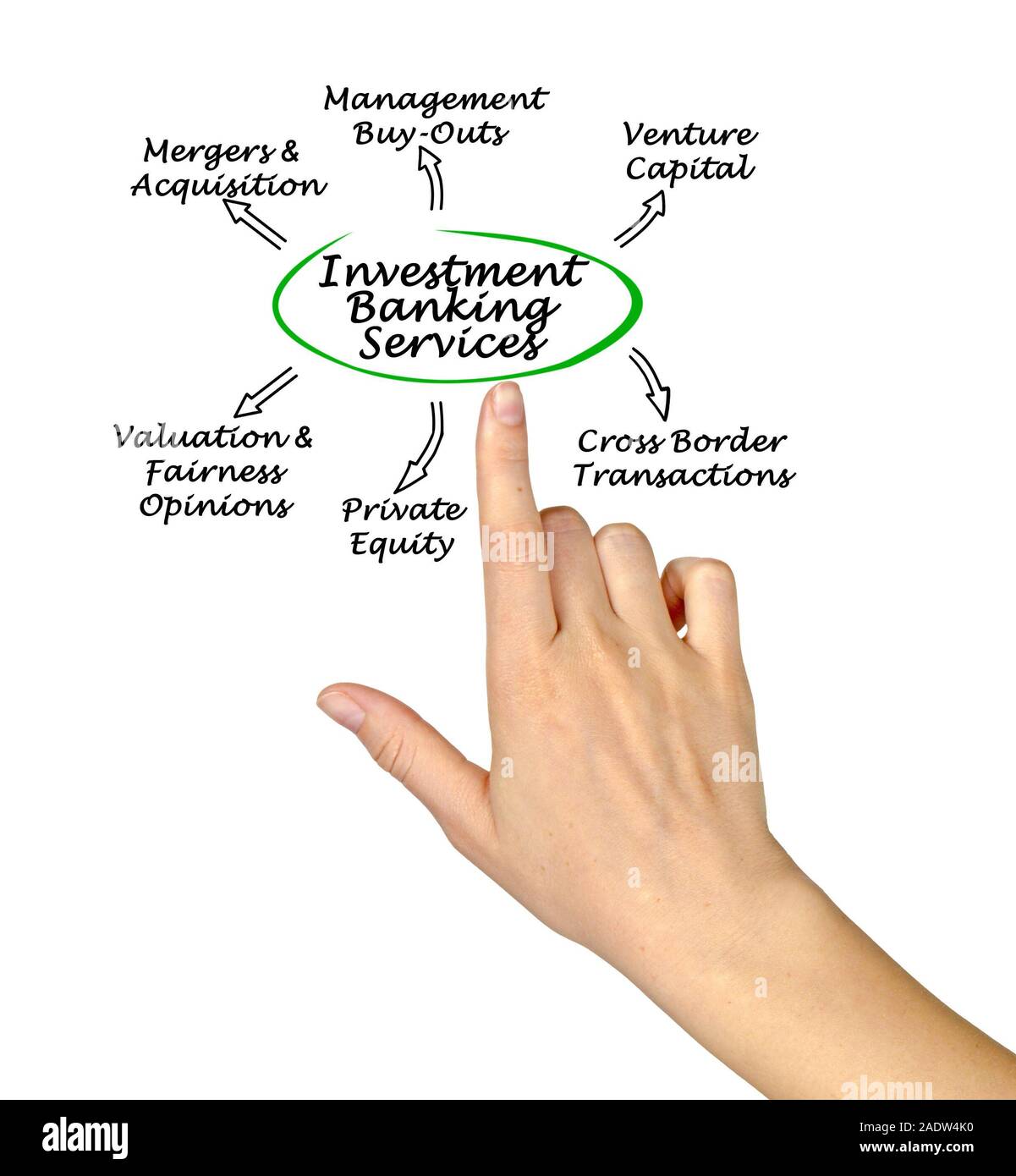 Investment Banking Services Stock Photo - Alamy