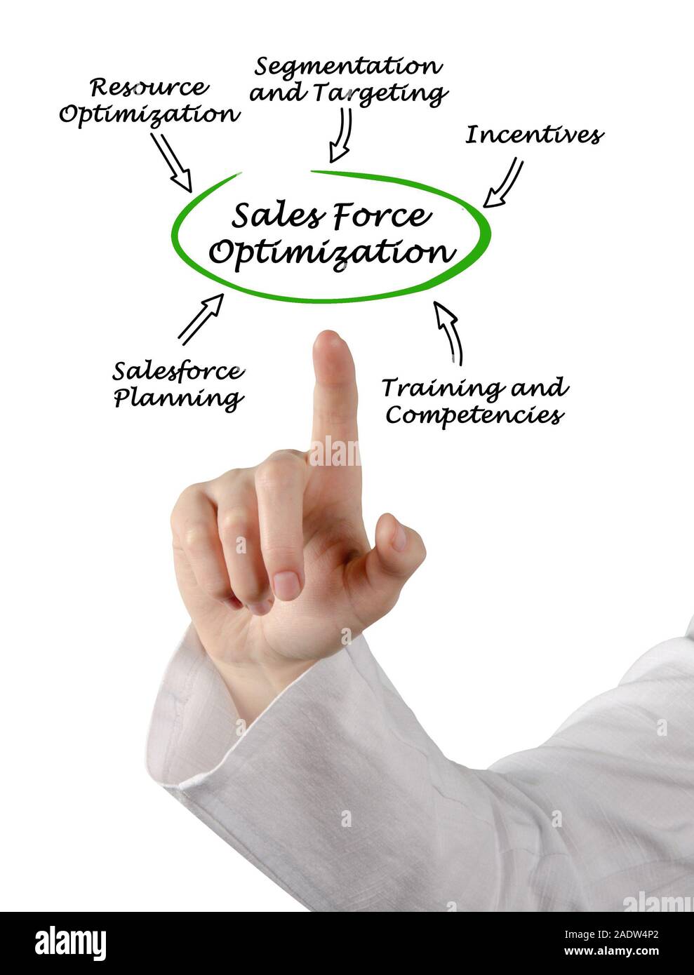 Resource optimization hi-res stock photography and images - Alamy