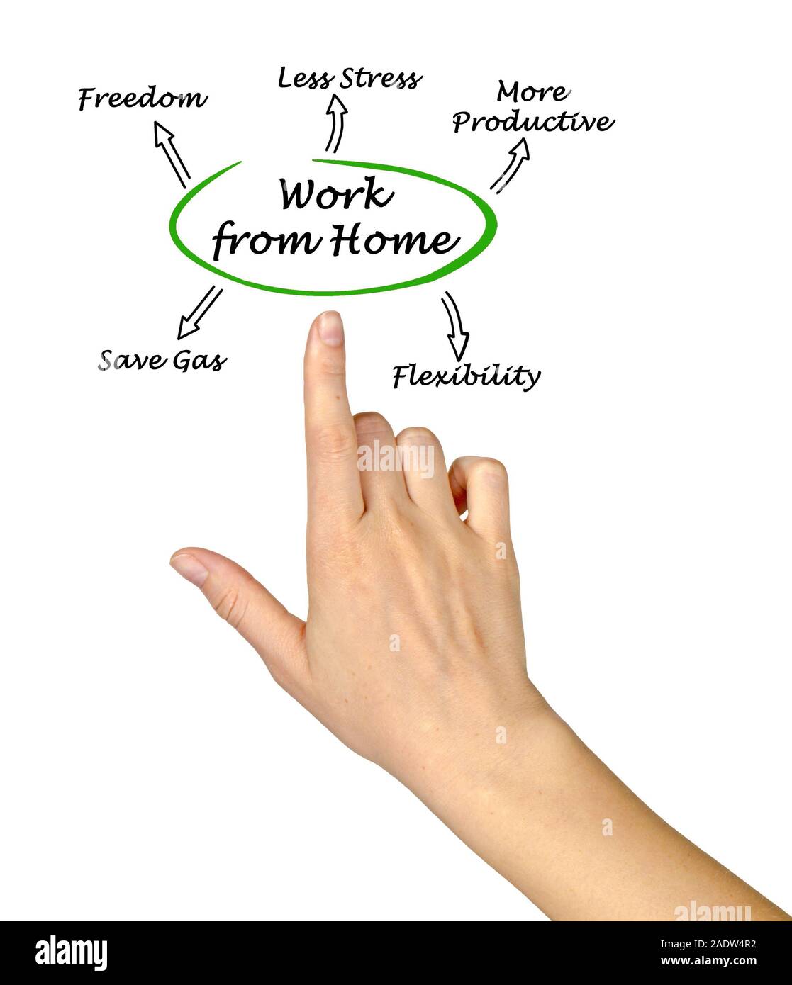 Work From Home Stock Photo - Alamy
