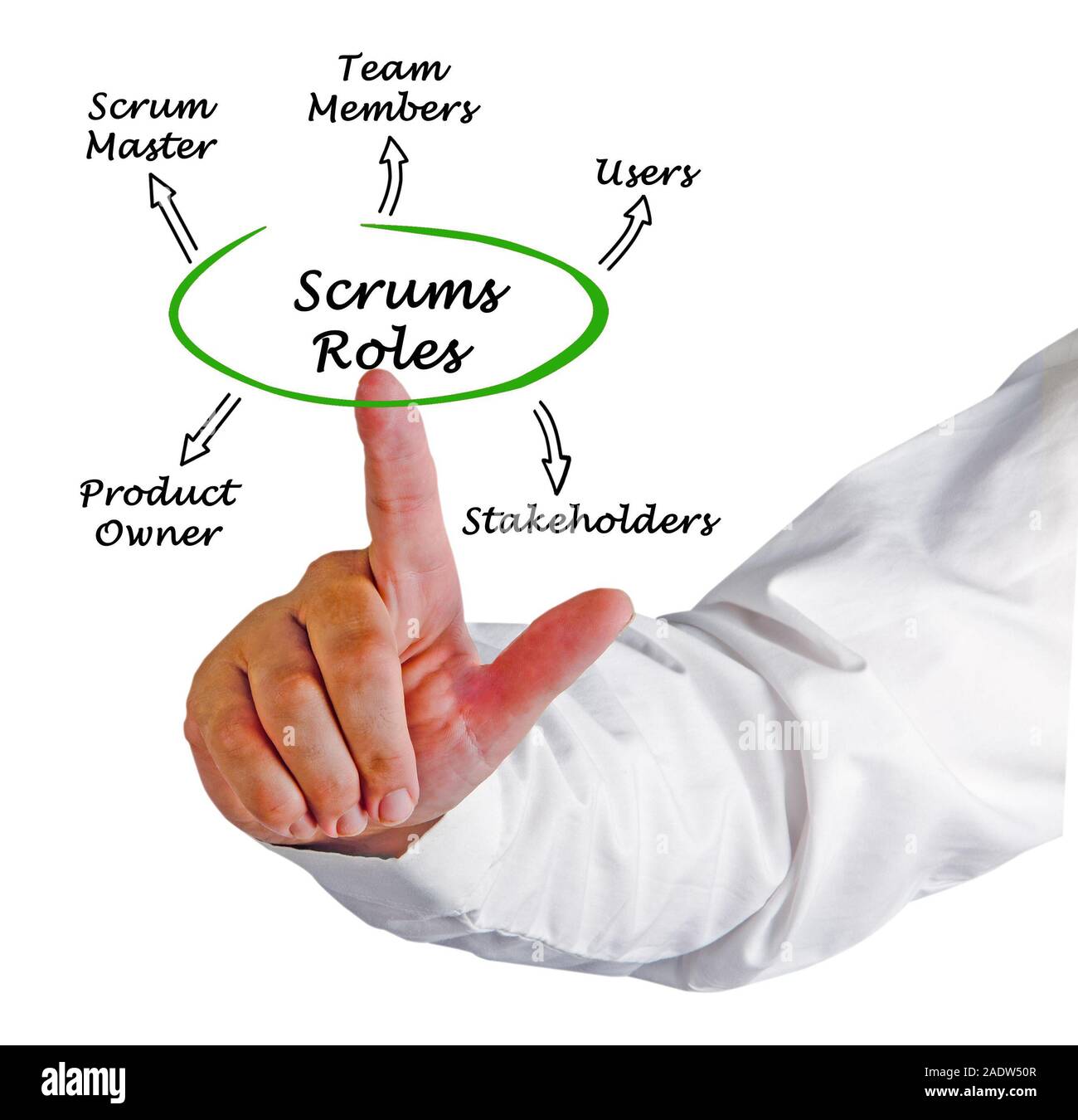 Scrums hi-res stock photography and images - Alamy