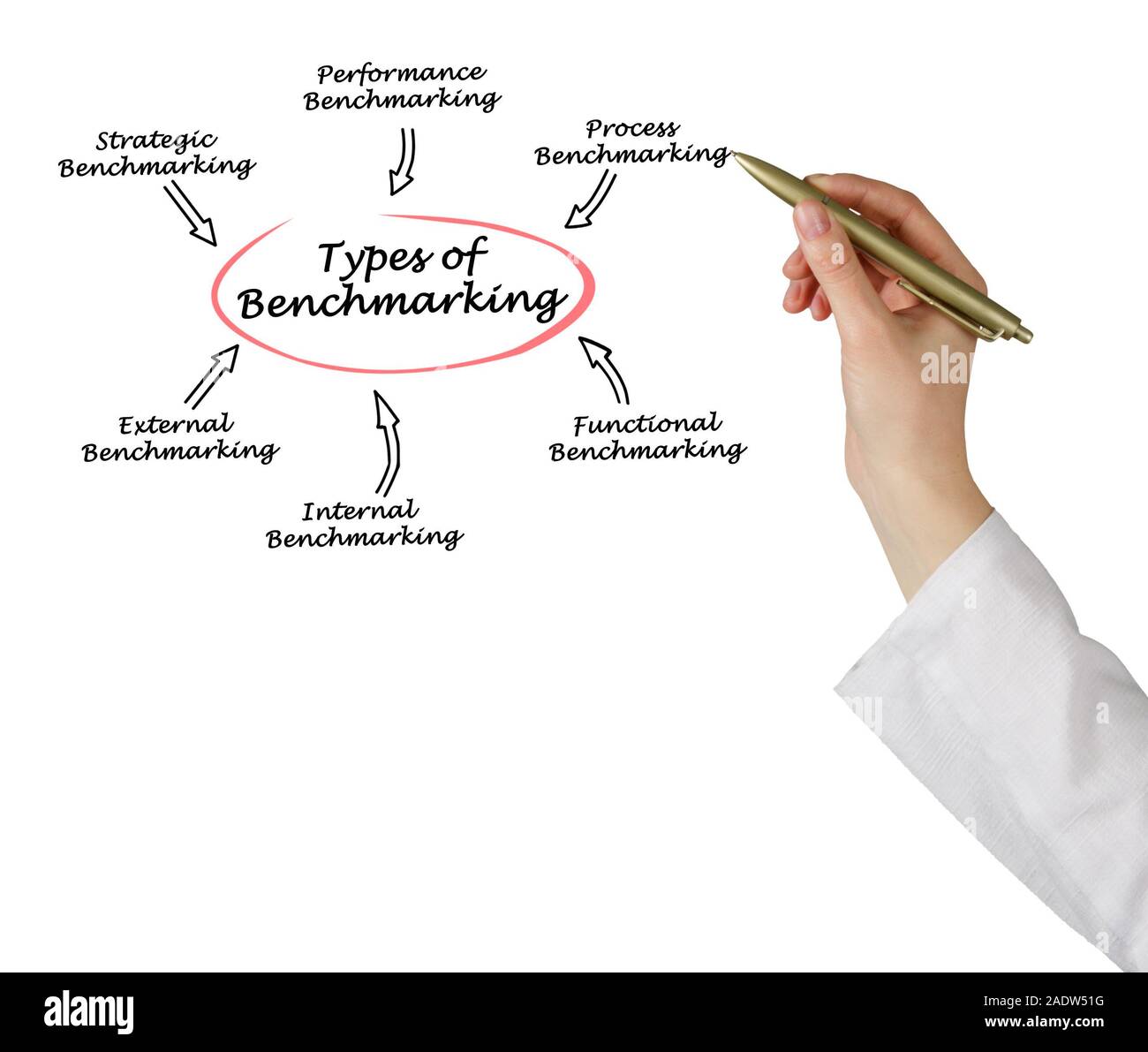 Benchmarking process hi-res stock photography and images - Alamy