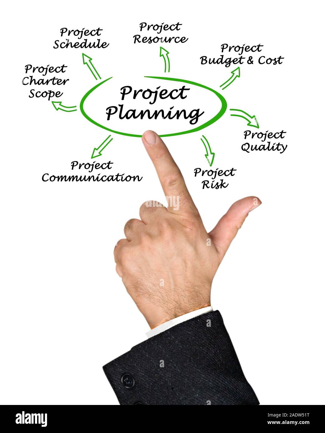 Man presenting Diagram of Project Planning Stock Photo - Alamy