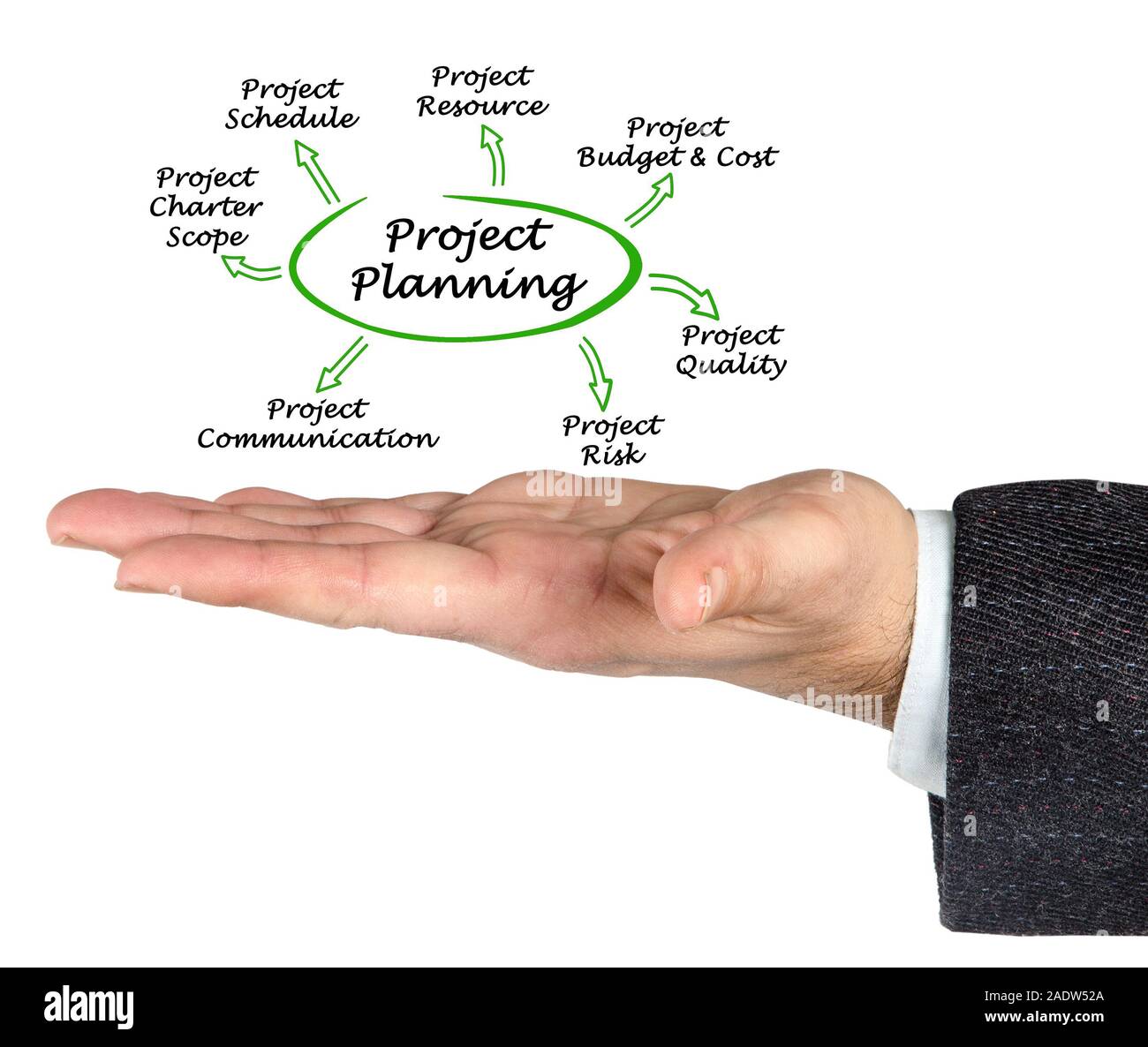Diagram of Project Planning Stock Photo - Alamy