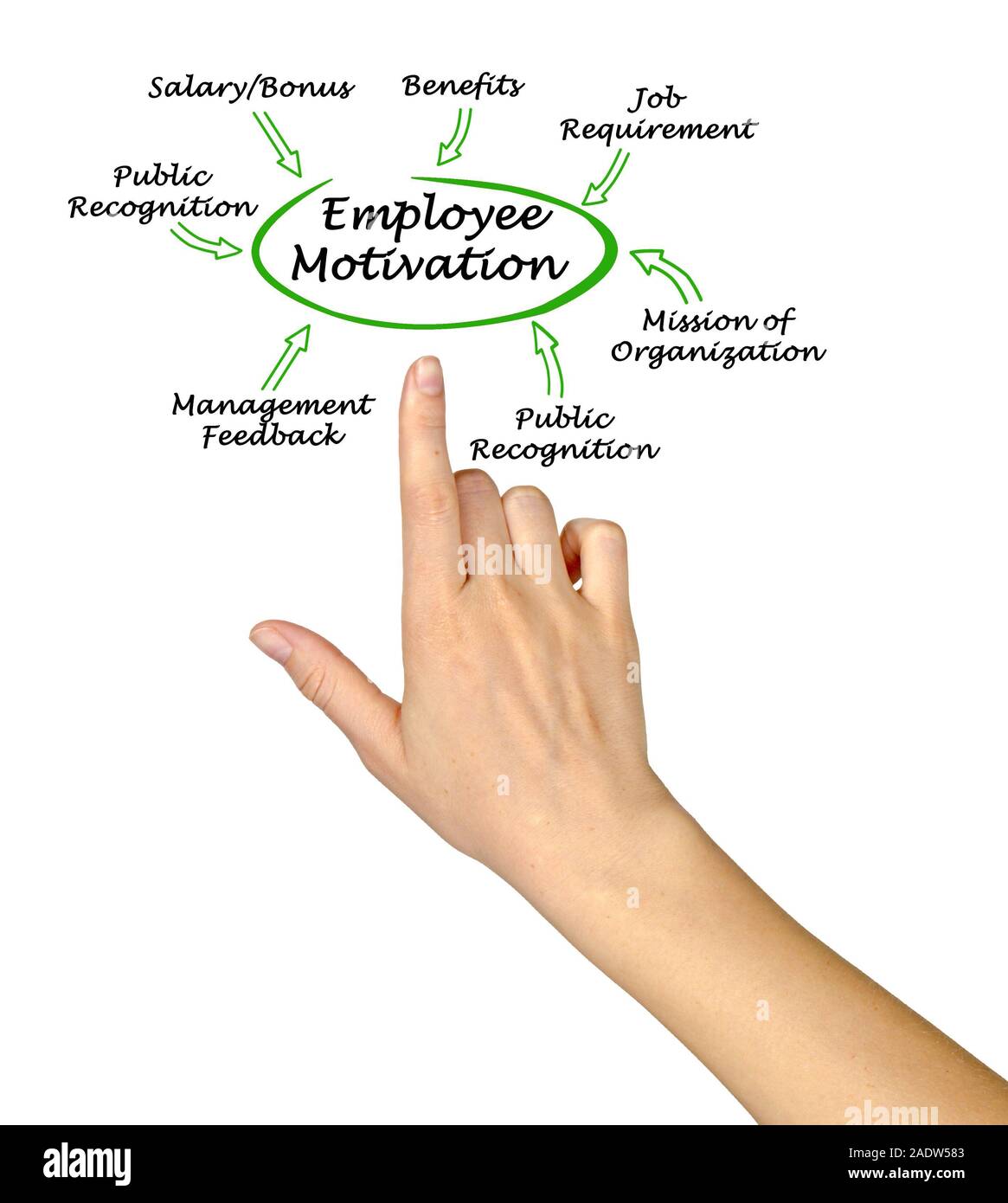 Salary requirement hi-res stock photography and images - Alamy