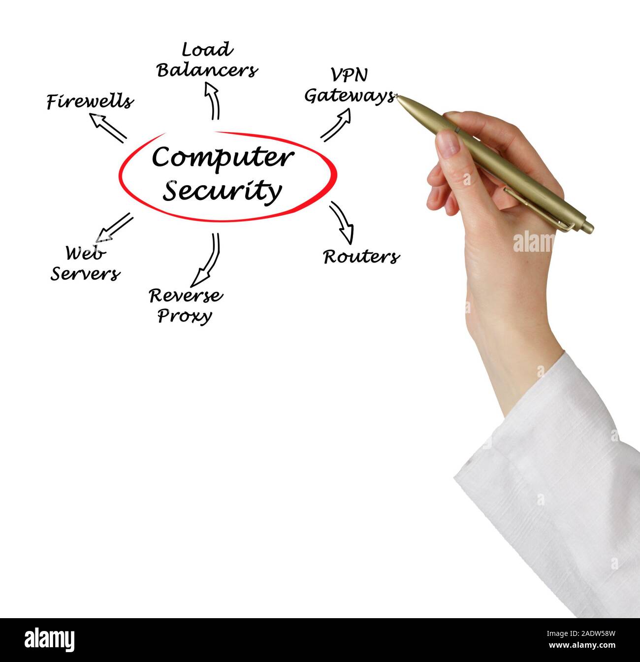 Web security defence hi-res stock photography and images - Alamy