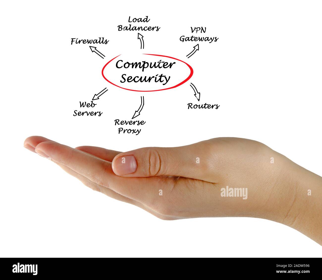 Firewells hi-res stock photography and images - Alamy