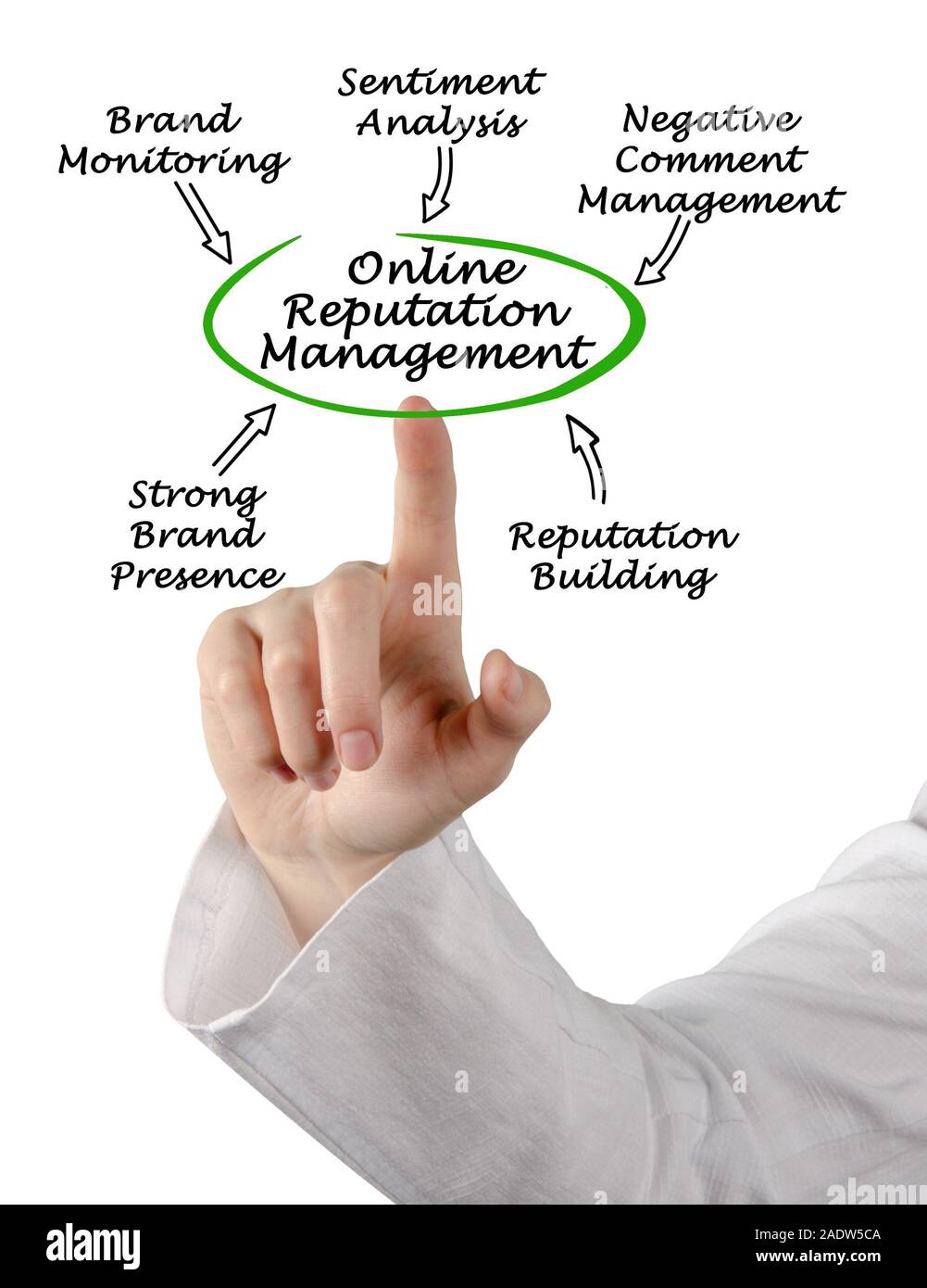 Online reputation building hi-res stock photography and images - Alamy