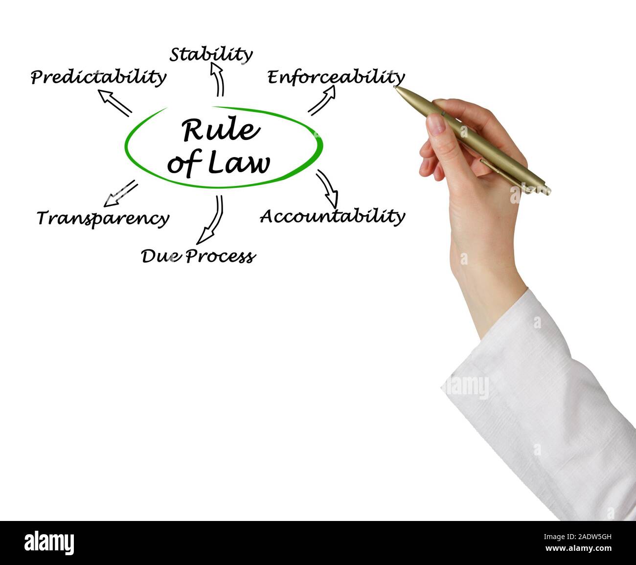 Rule of Law Stock Photo - Alamy