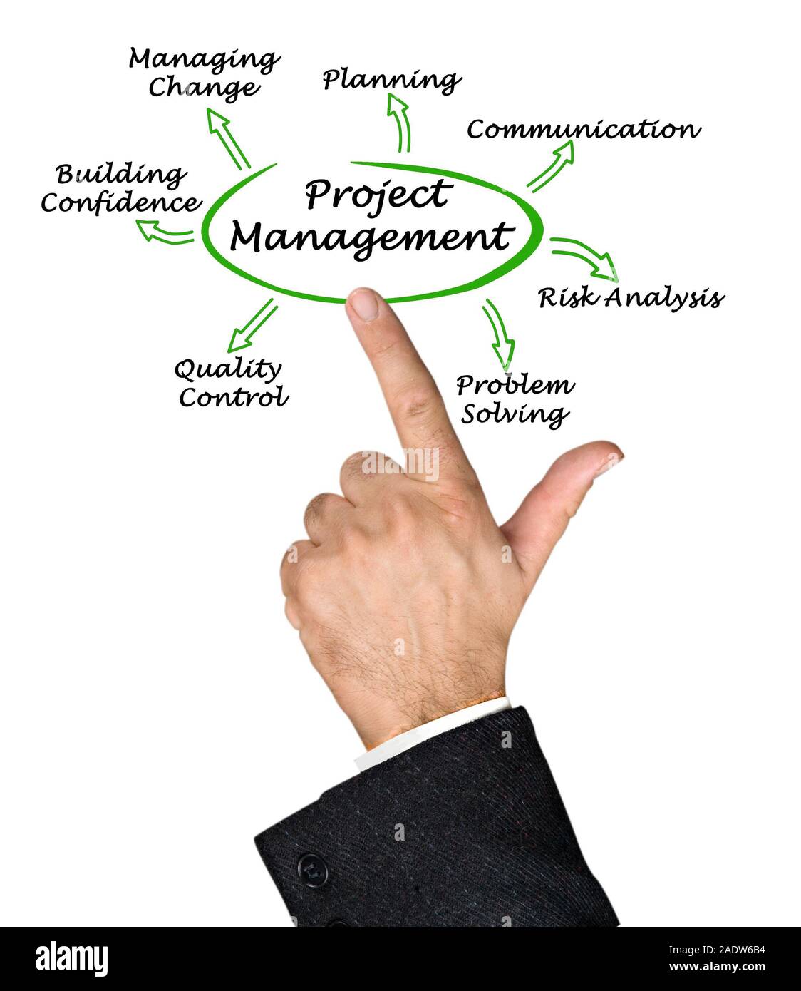 Project Management Components Stock Photo - Alamy