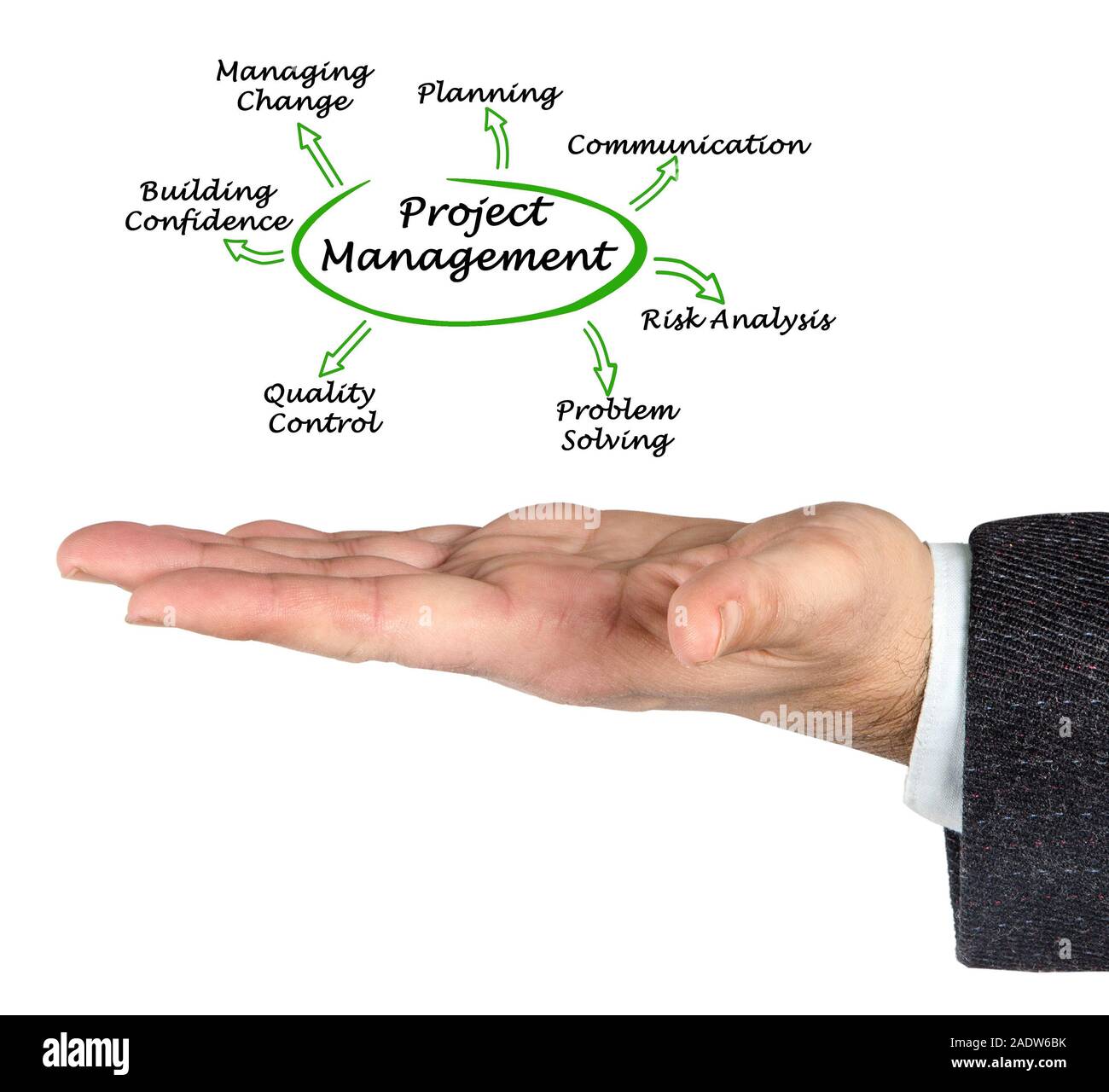 Project Management Components Stock Photo - Alamy