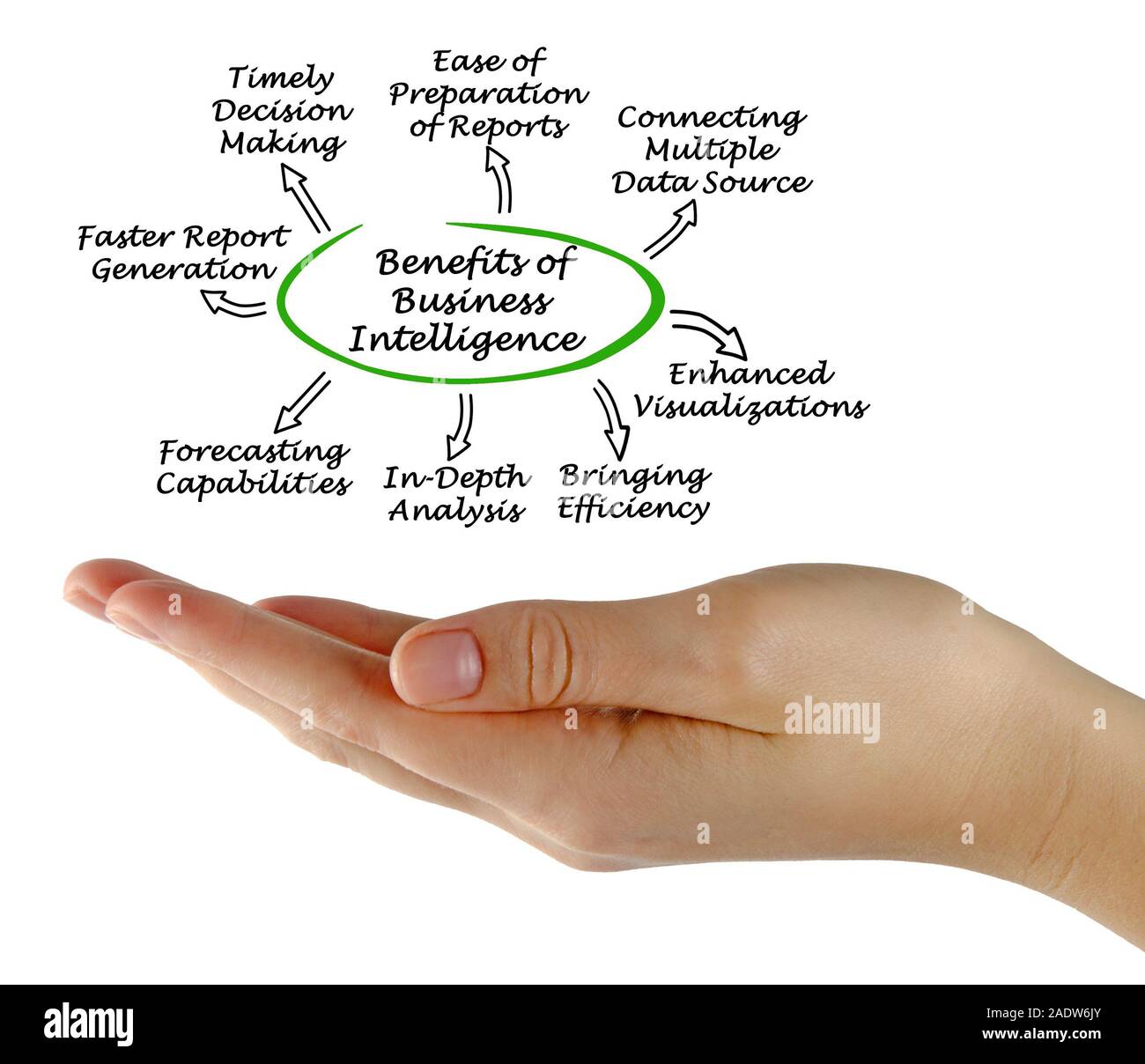 Decision making business diagram Cut Out Stock Images & Pictures - Alamy