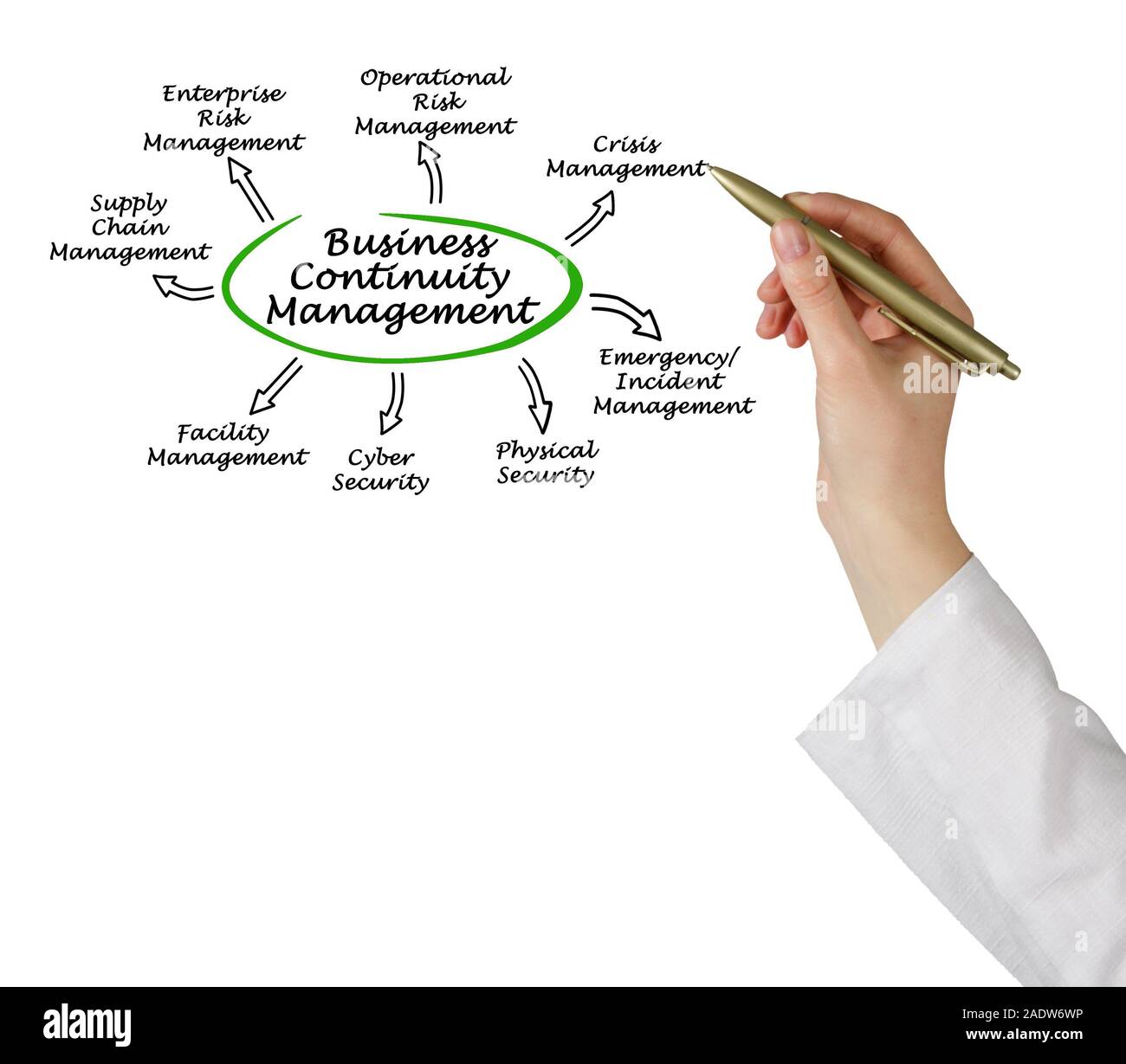 Business continuity management hi-res stock photography and images - Alamy