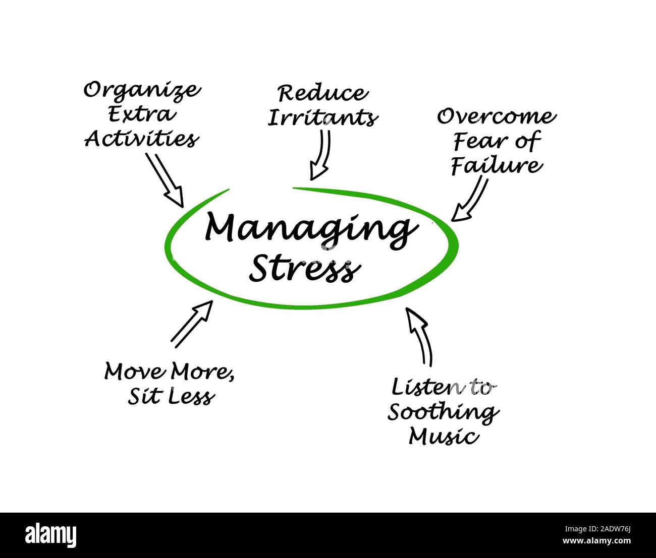 Ways for Managing Stress Stock Photo - Alamy