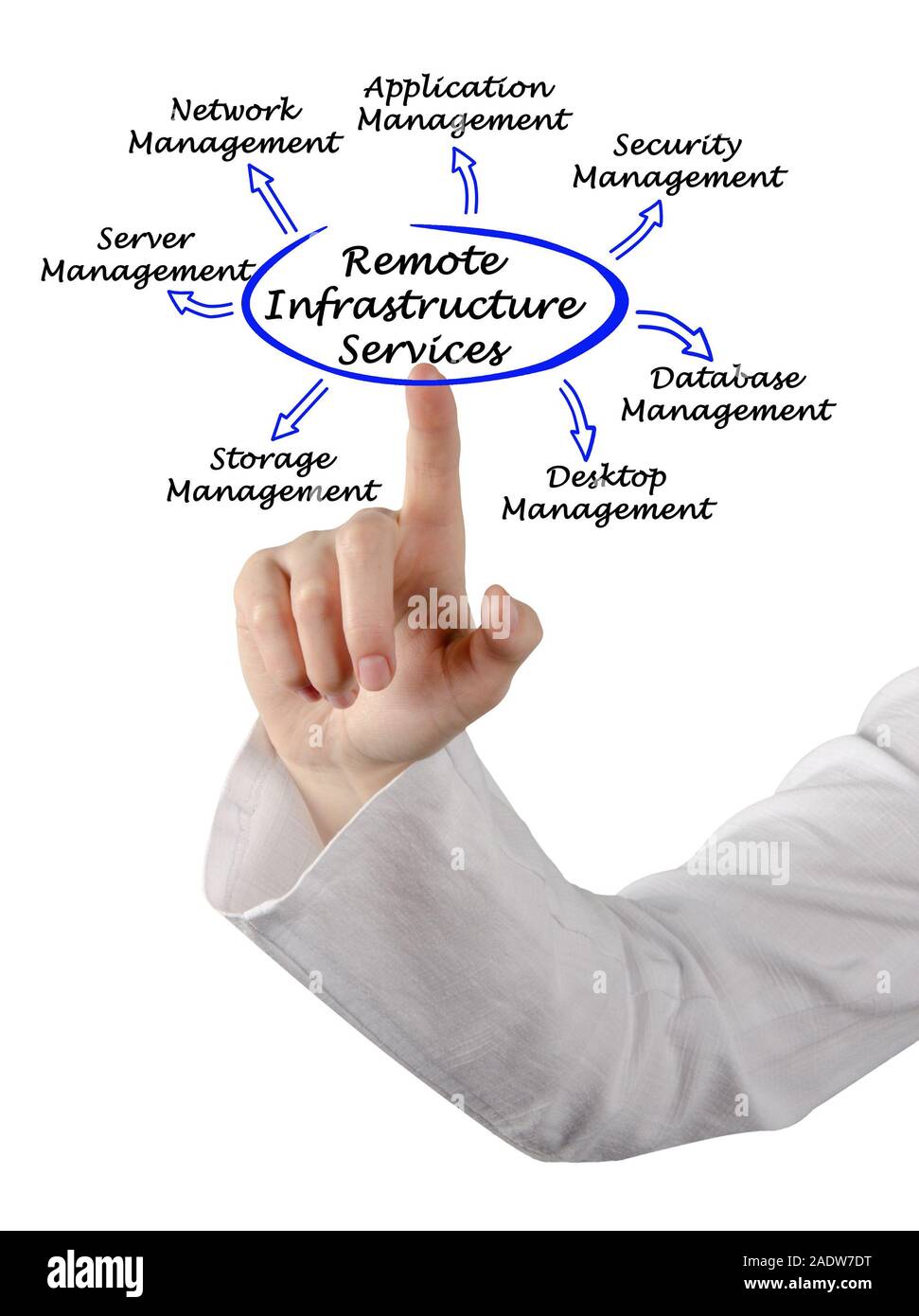 It infrastructure services hi-res stock photography and images - Alamy