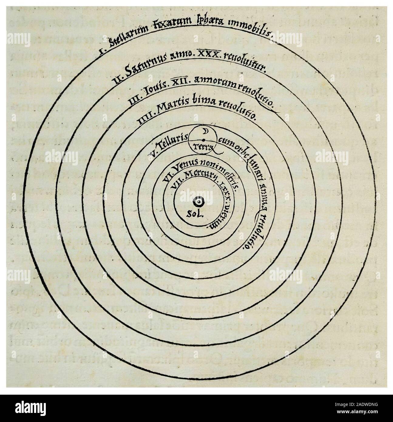 Positions of the planets hi-res stock photography and images - Alamy