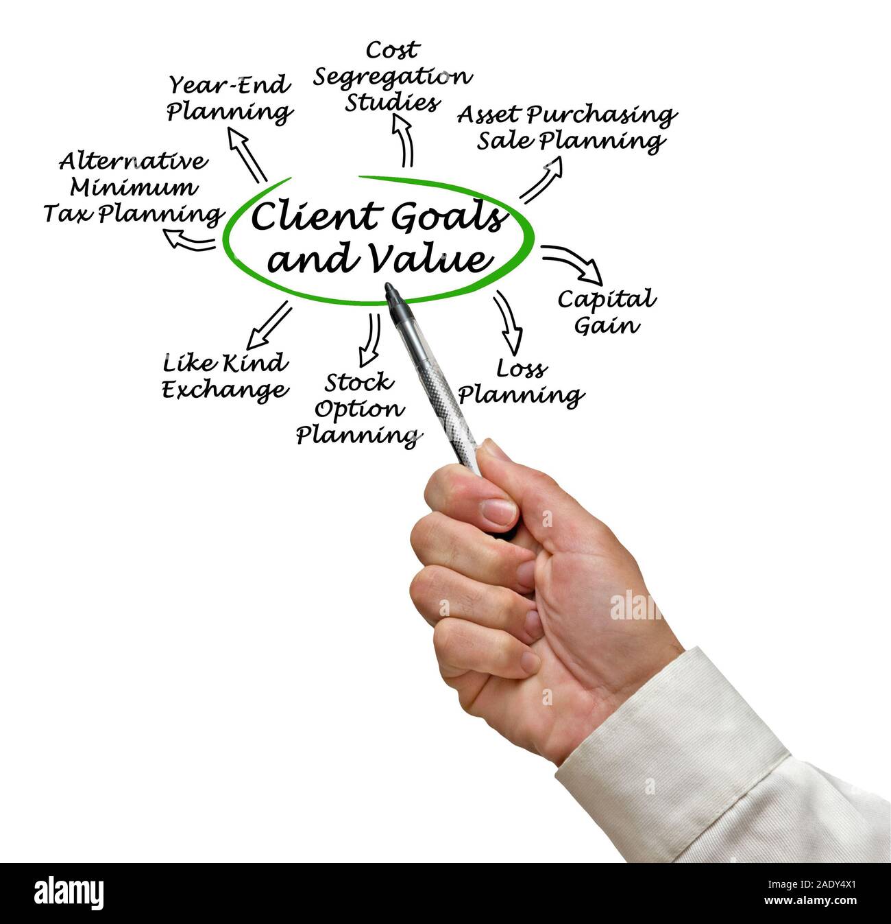 Client Goals and Value Stock Photo - Alamy