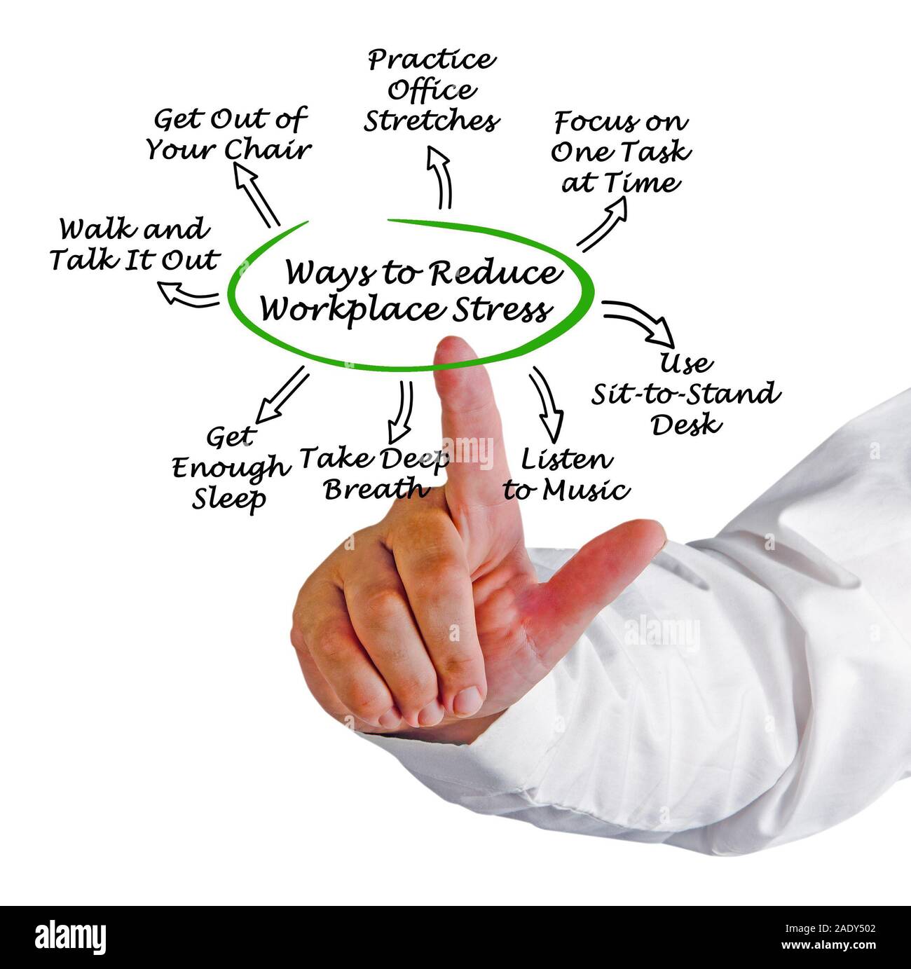 Ways To Reduce Workplace Stress