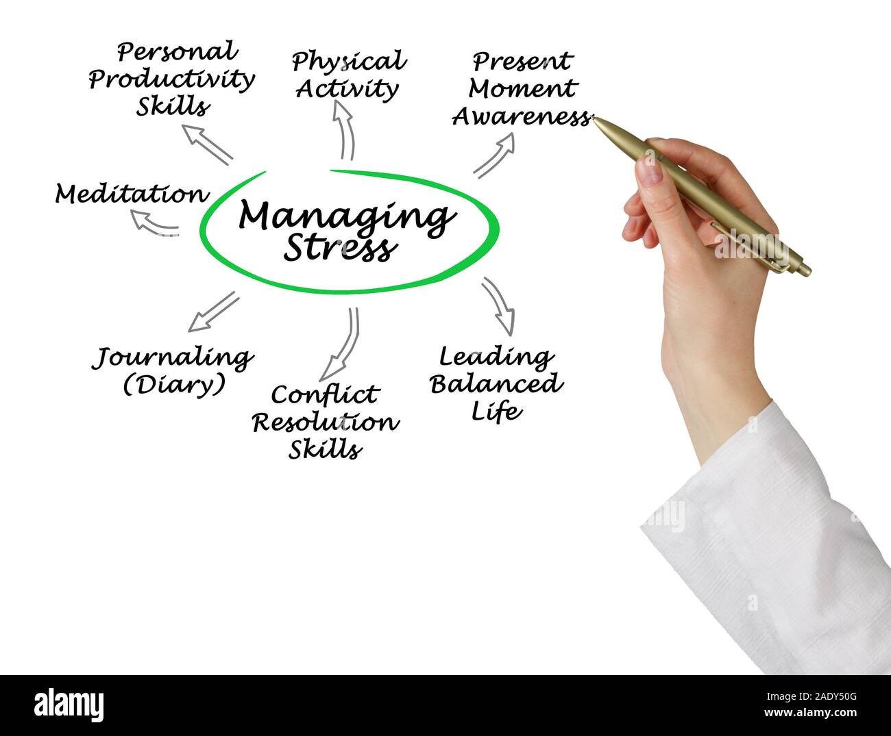 Ways to Manage Stress Stock Photo - Alamy