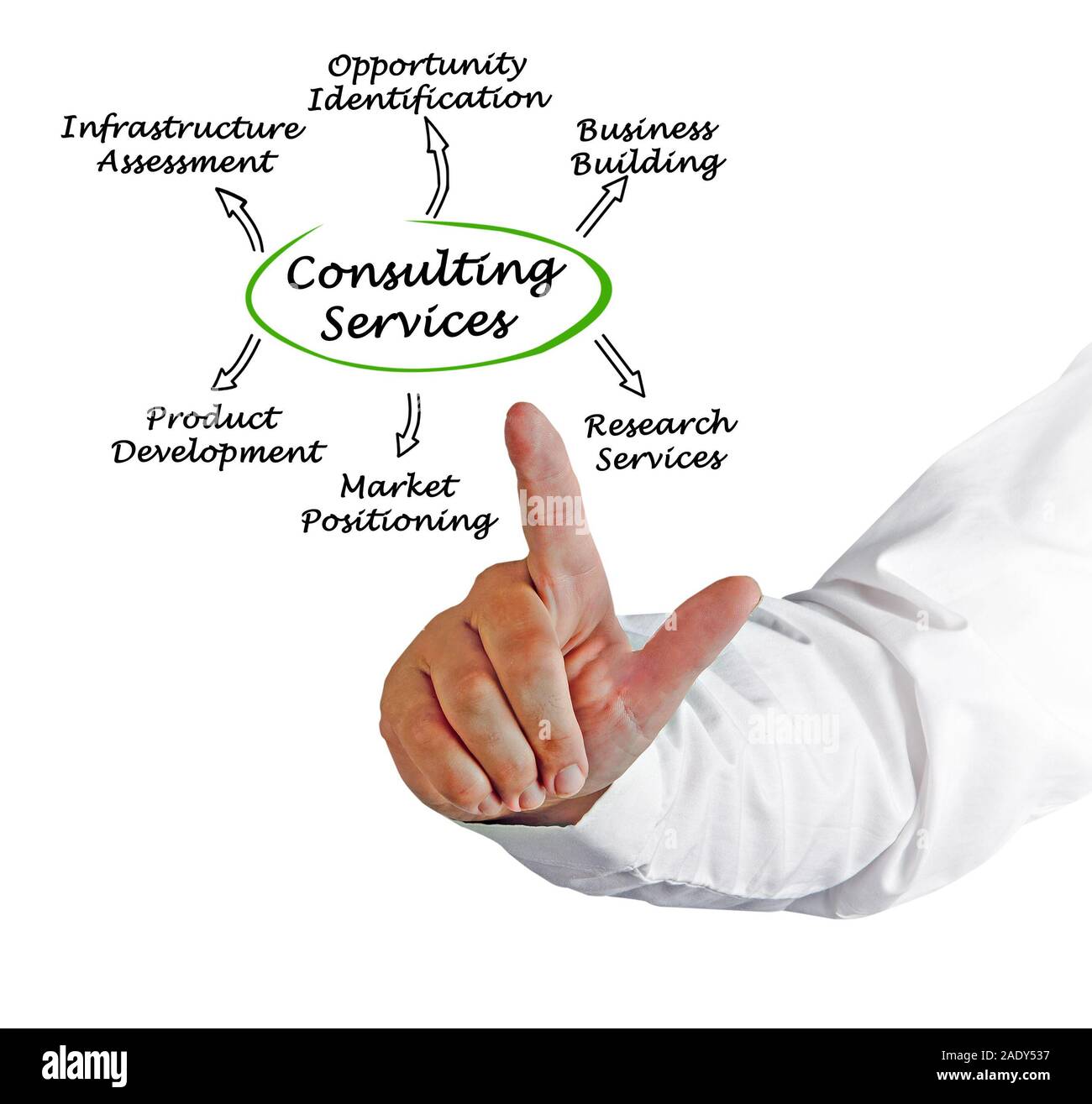 Six Consulting Services Stock Photo - Alamy