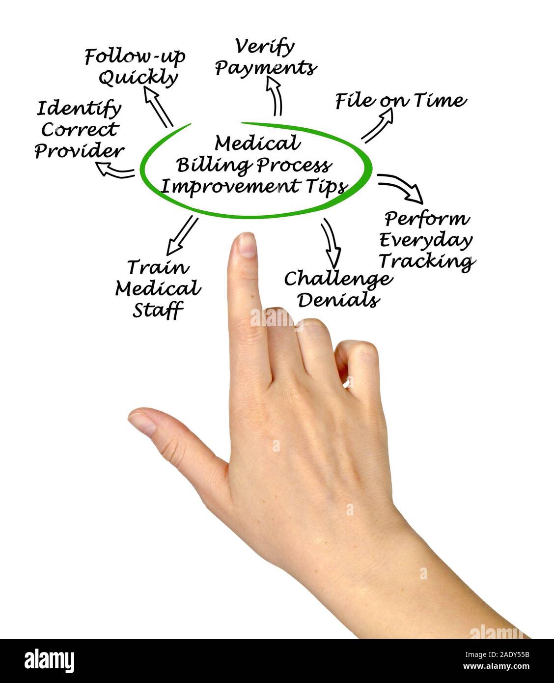 Doctor billing Cut Out Stock Images & Pictures - Alamy