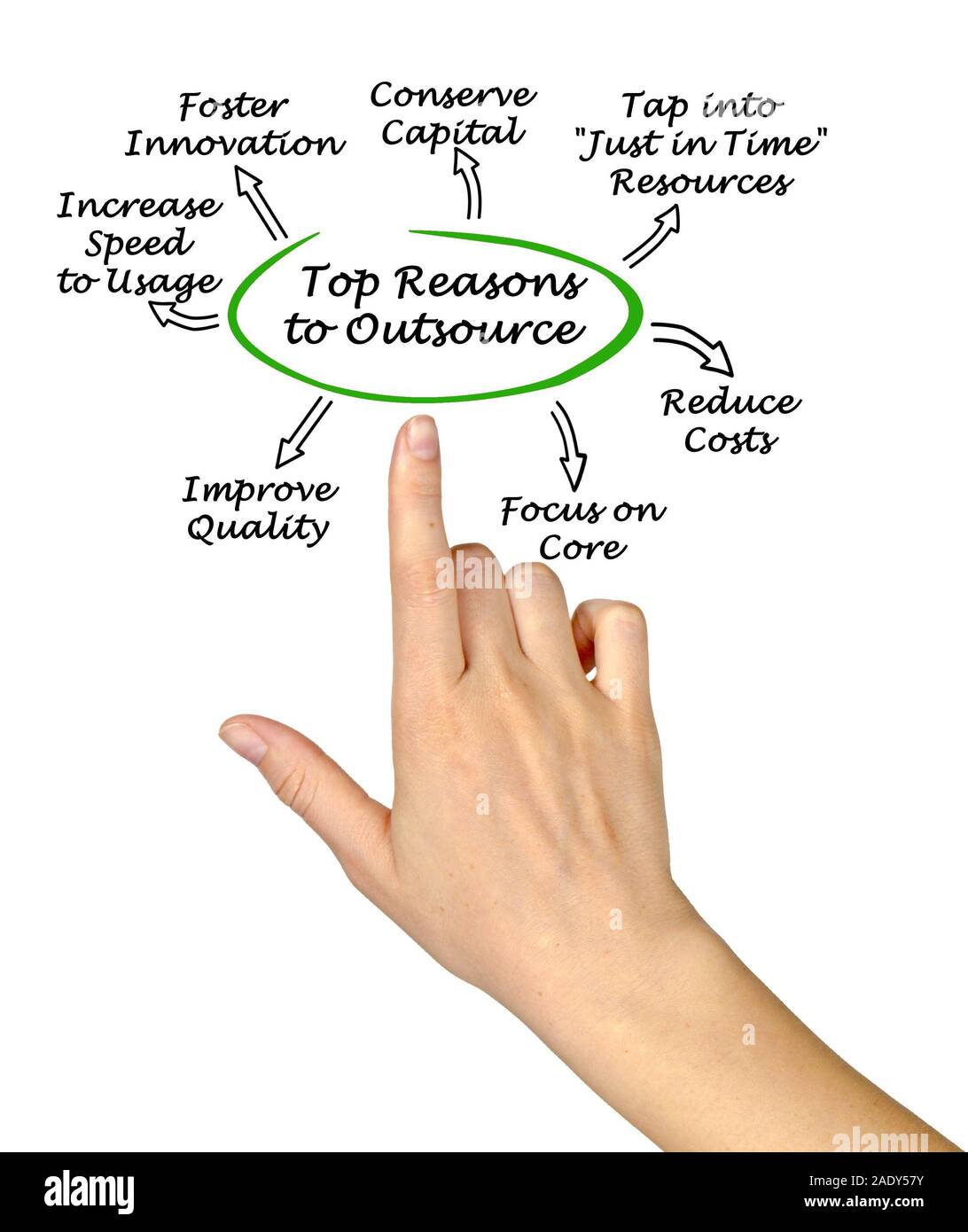 Just tap Cut Out Stock Images & Pictures - Alamy