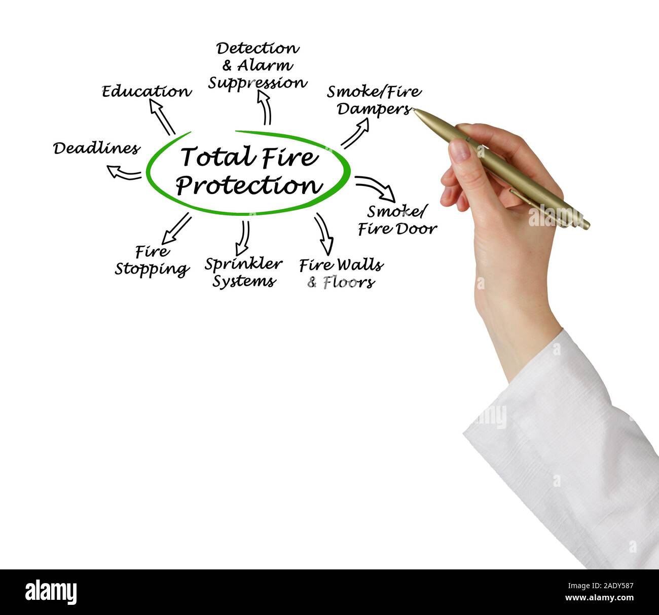 Total Fire Protection Stock Photo - Alamy