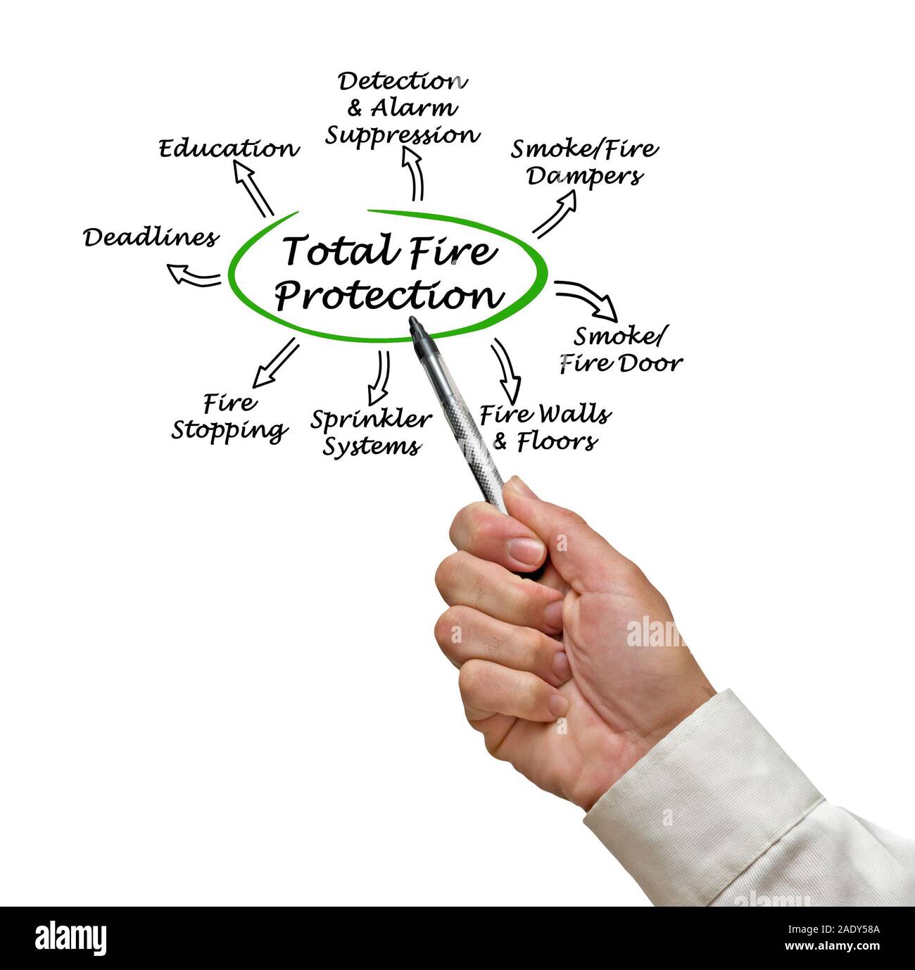 Total Fire Protection Stock Photo - Alamy