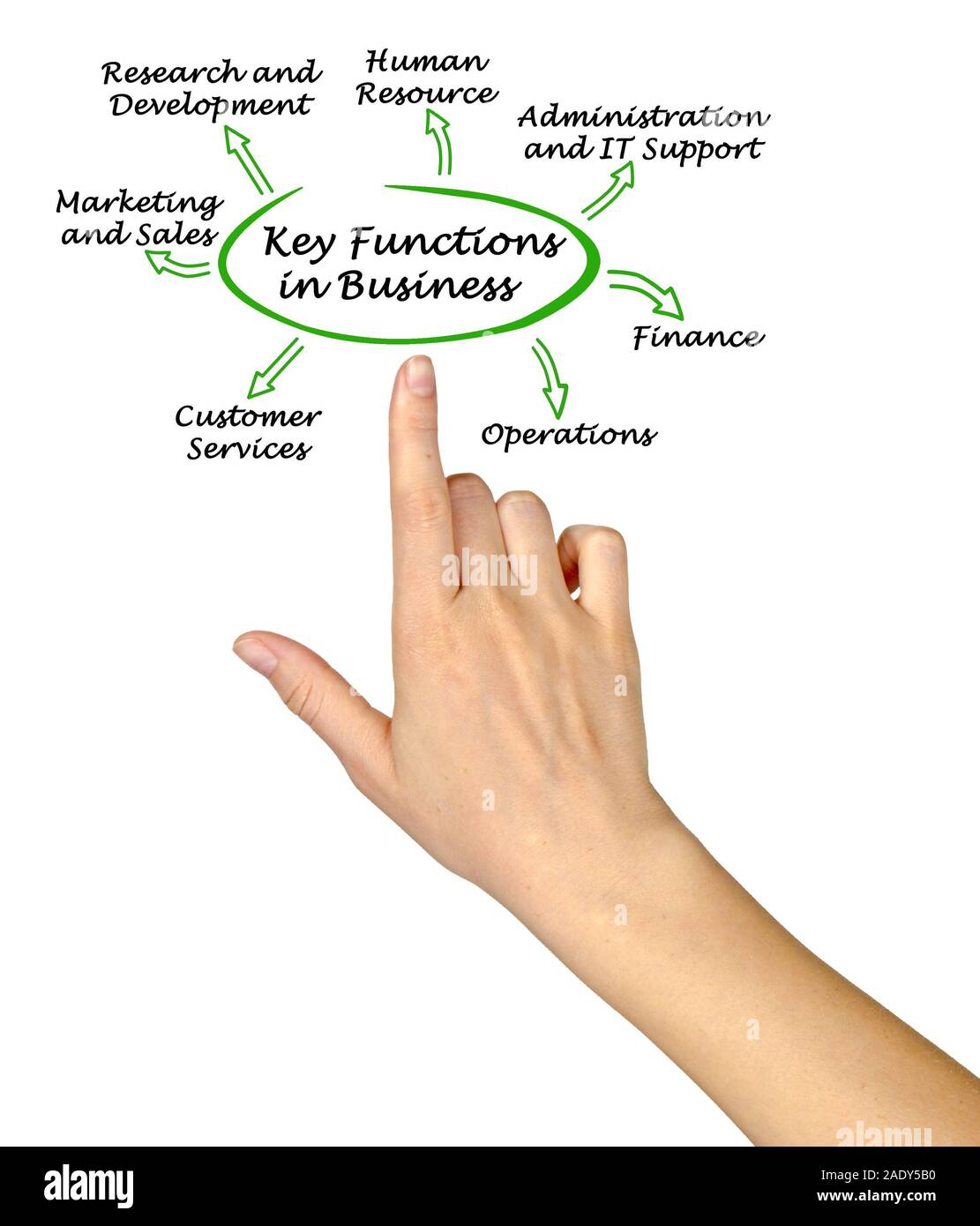 Key Functions in Business Stock Photo - Alamy