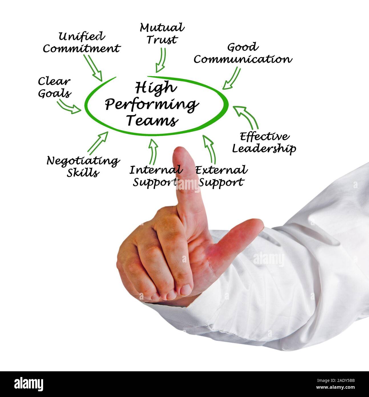 High Performing Teams Stock Photo - Alamy