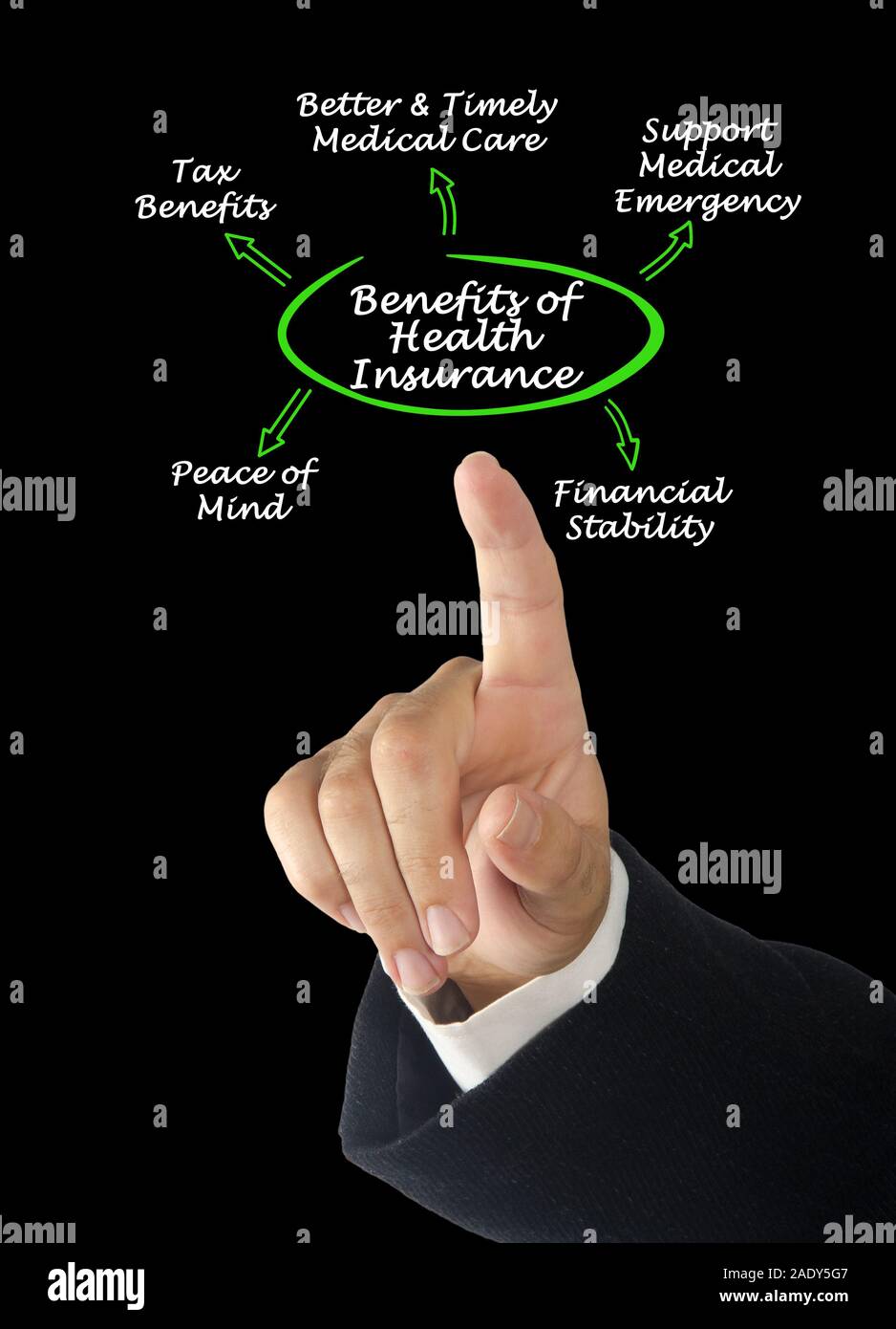 Benefits of Health Insurance Stock Photo - Alamy