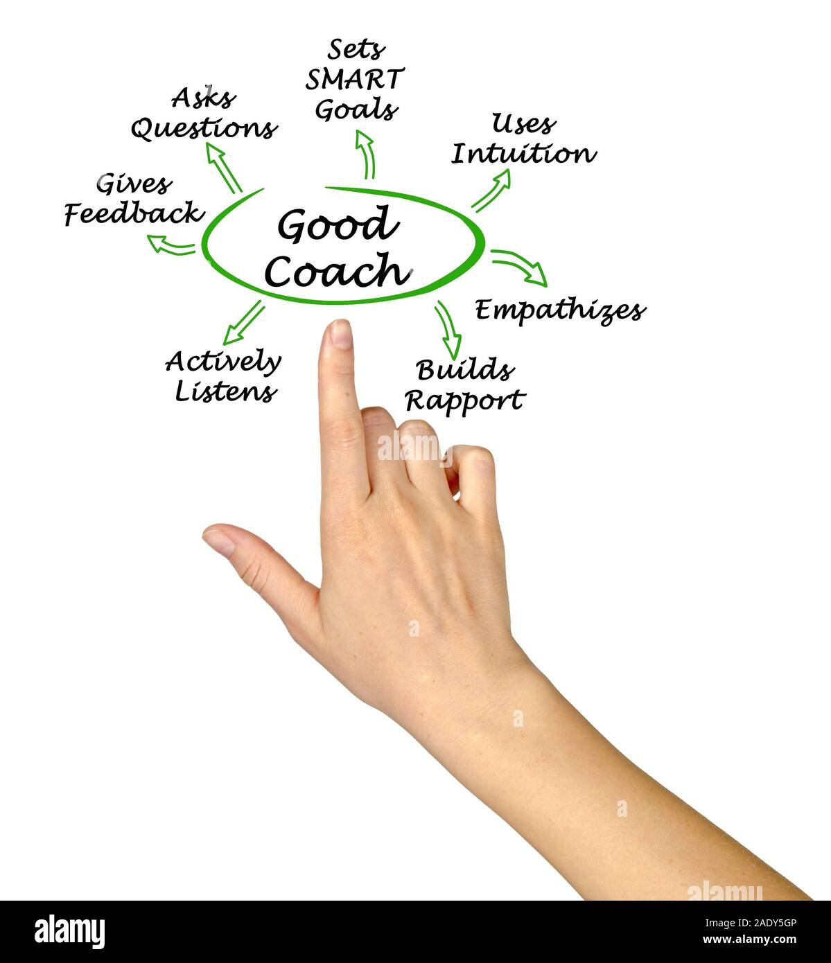 What Good Coach Can Do Stock Photo - Alamy