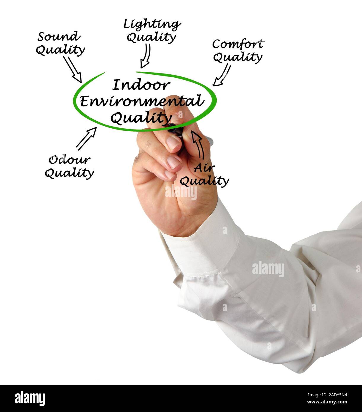 Indoor Environmental Quality Stock Photo - Alamy